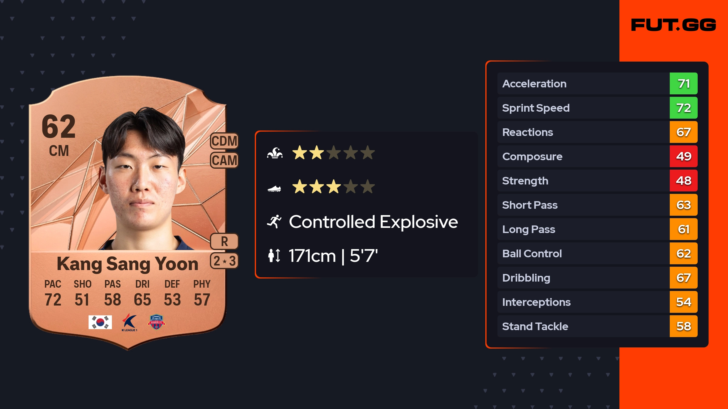 Kang Sang Yoon EA FC 25 Ratings, Prices, and Cards - FUT.GG