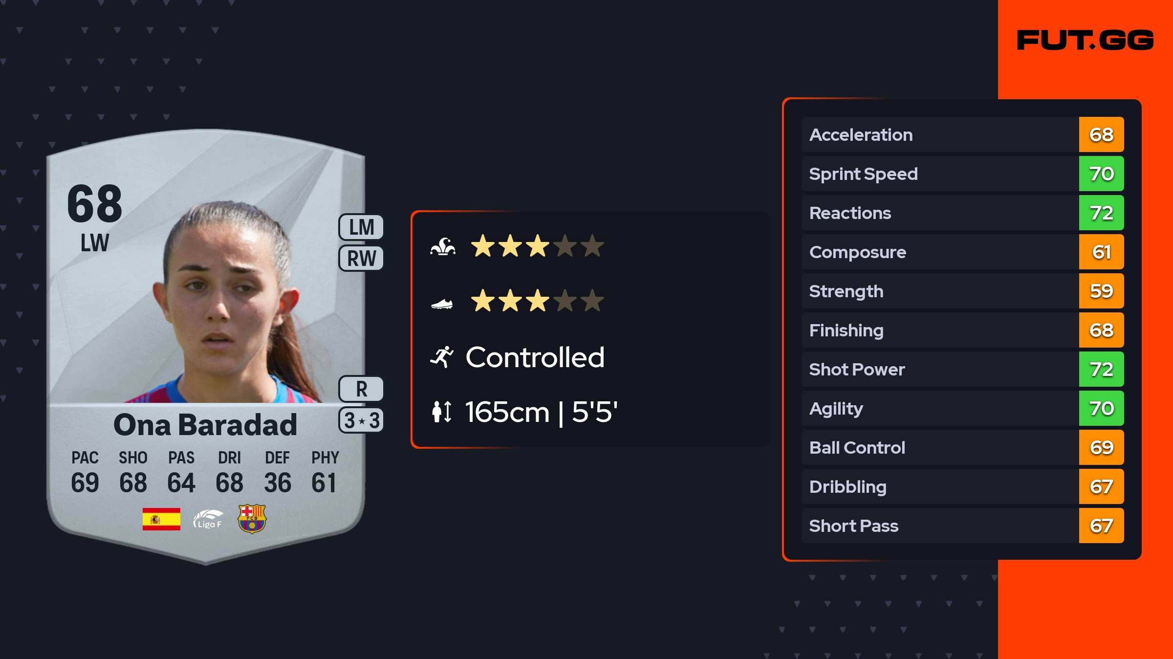 Ona Baradad EA FC 26 Ratings, Prices, and Cards - FUT.GG
