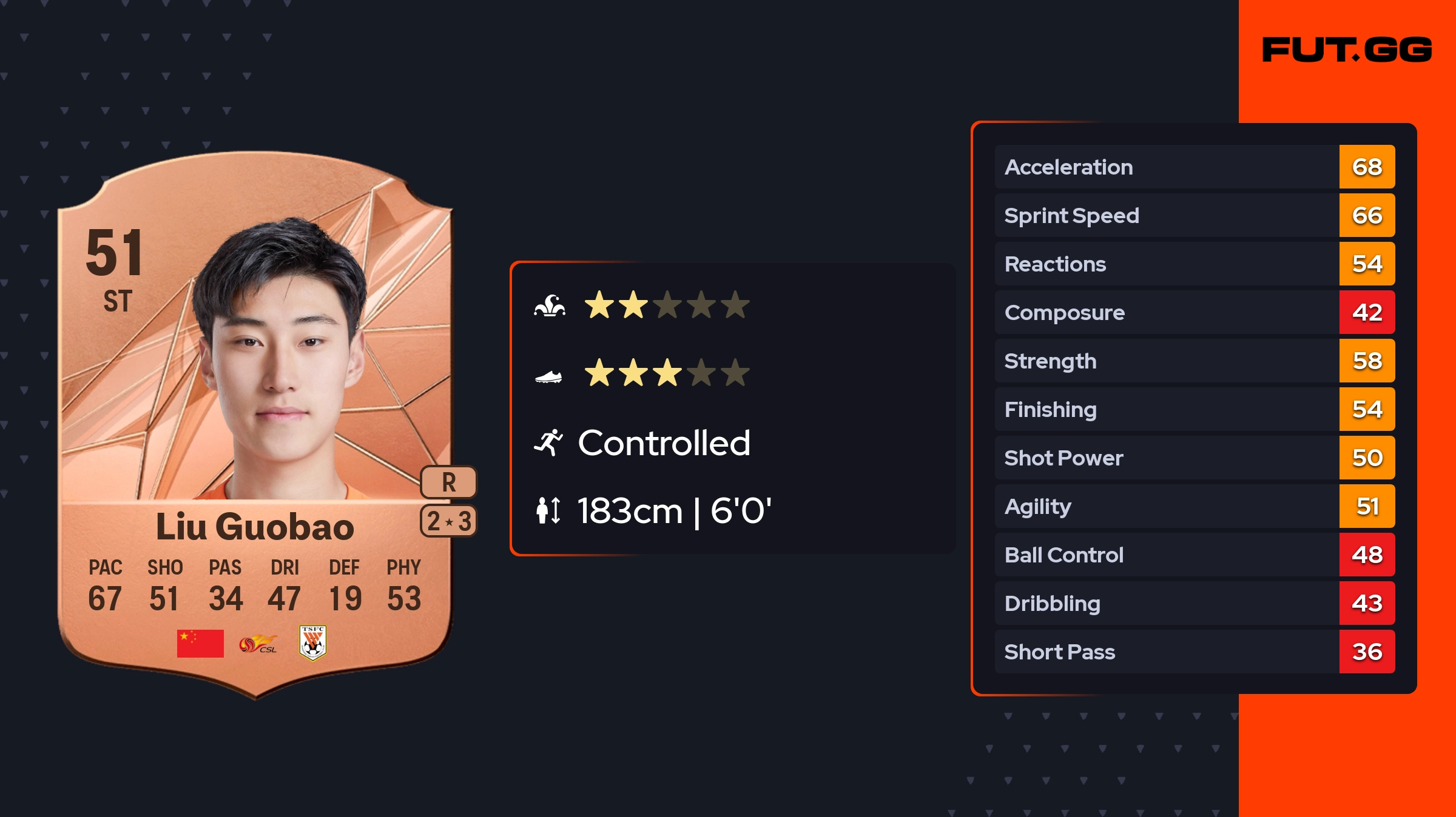 Liu Guobao EA FC 25 Ratings, Prices, and Cards - FUT.GG