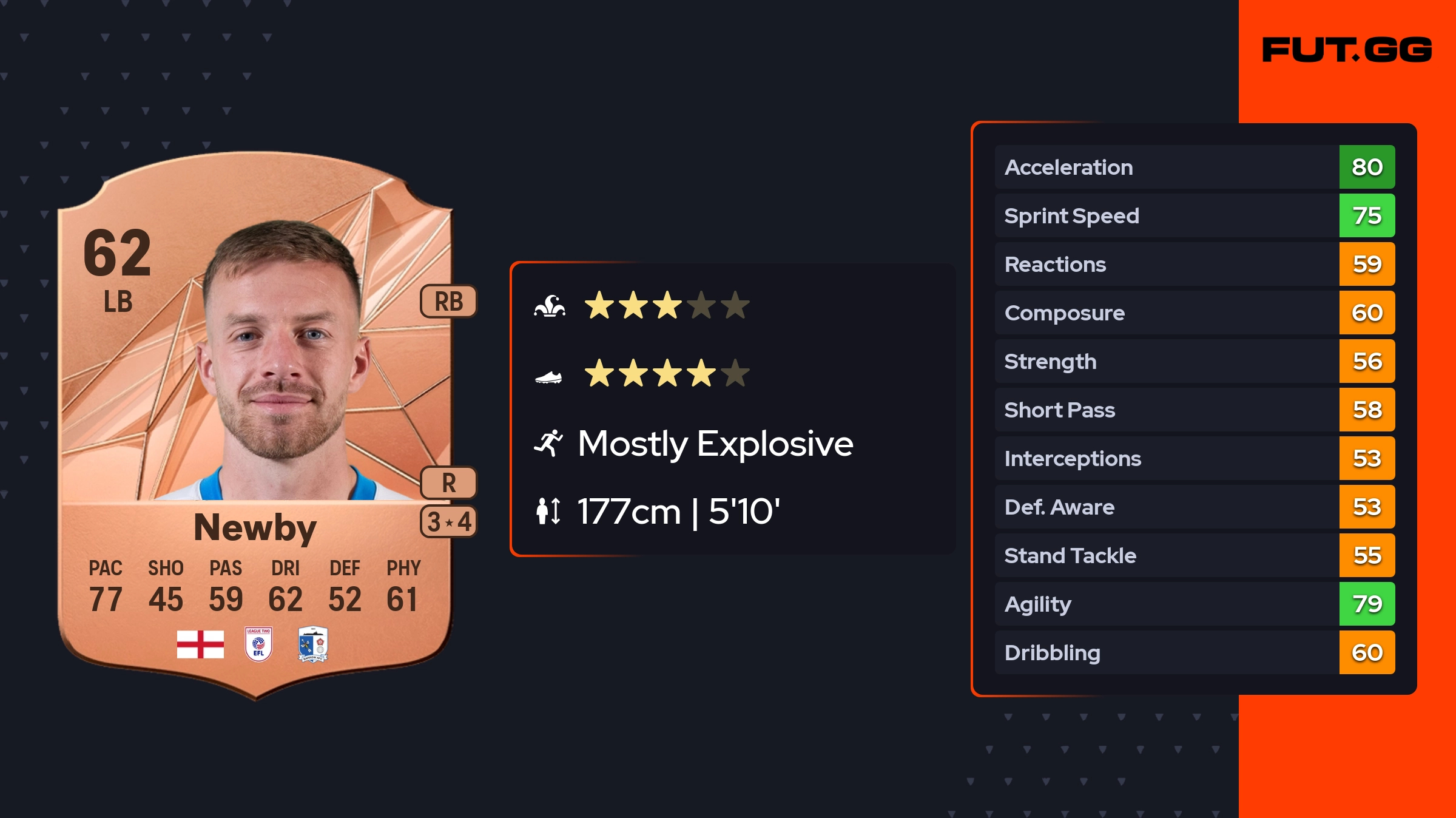Elliot Newby EA FC 25 Ratings, Prices, and Cards - FUT.GG