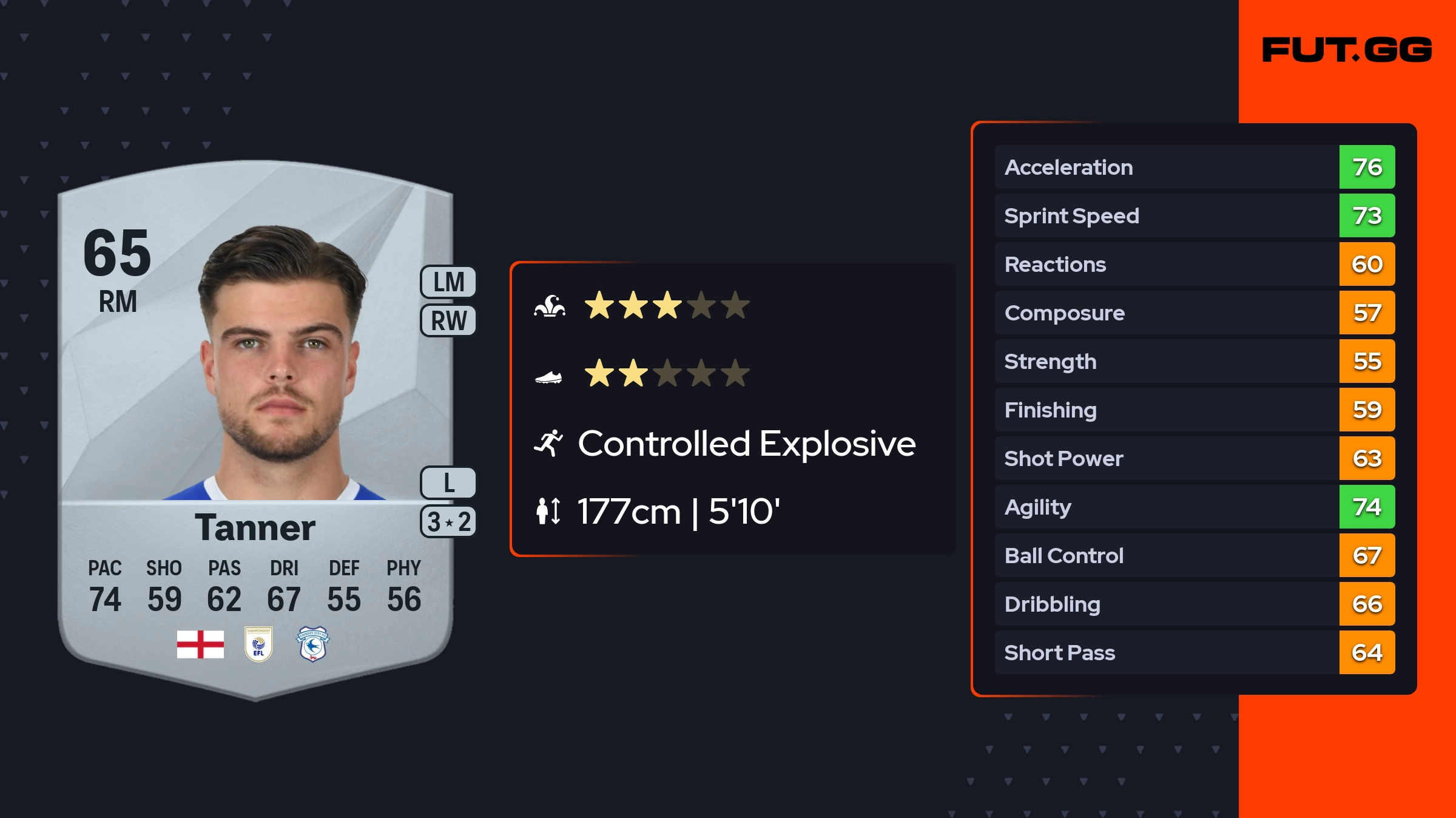Ollie Tanner EA FC 25 Ratings, Prices, and Cards - FUT.GG