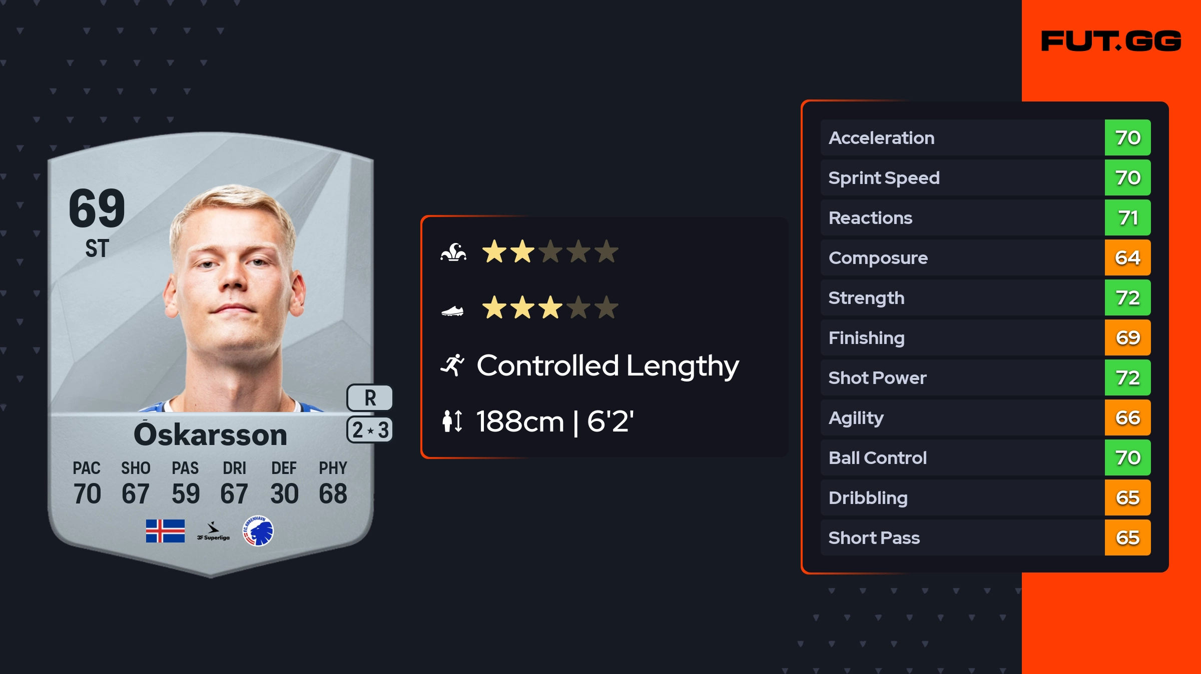 Orri Óskarsson EA FC 25 Ratings, Prices, and Cards - FUT.GG