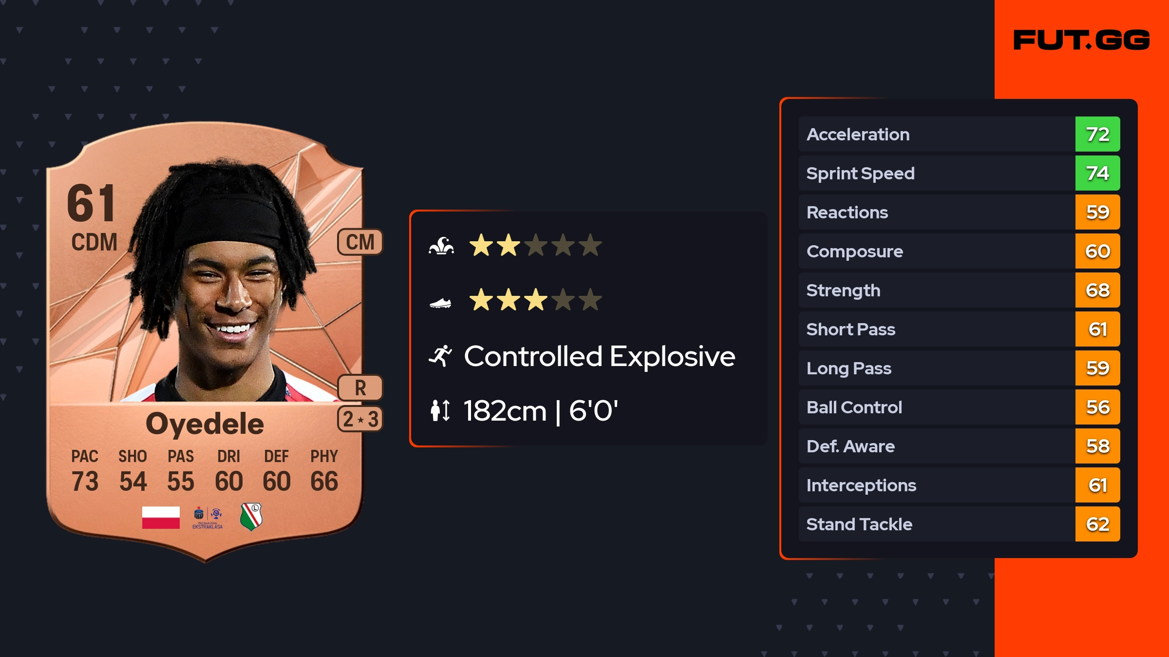 Maxi Oyedele Rare 61 OVR - FUT.GG