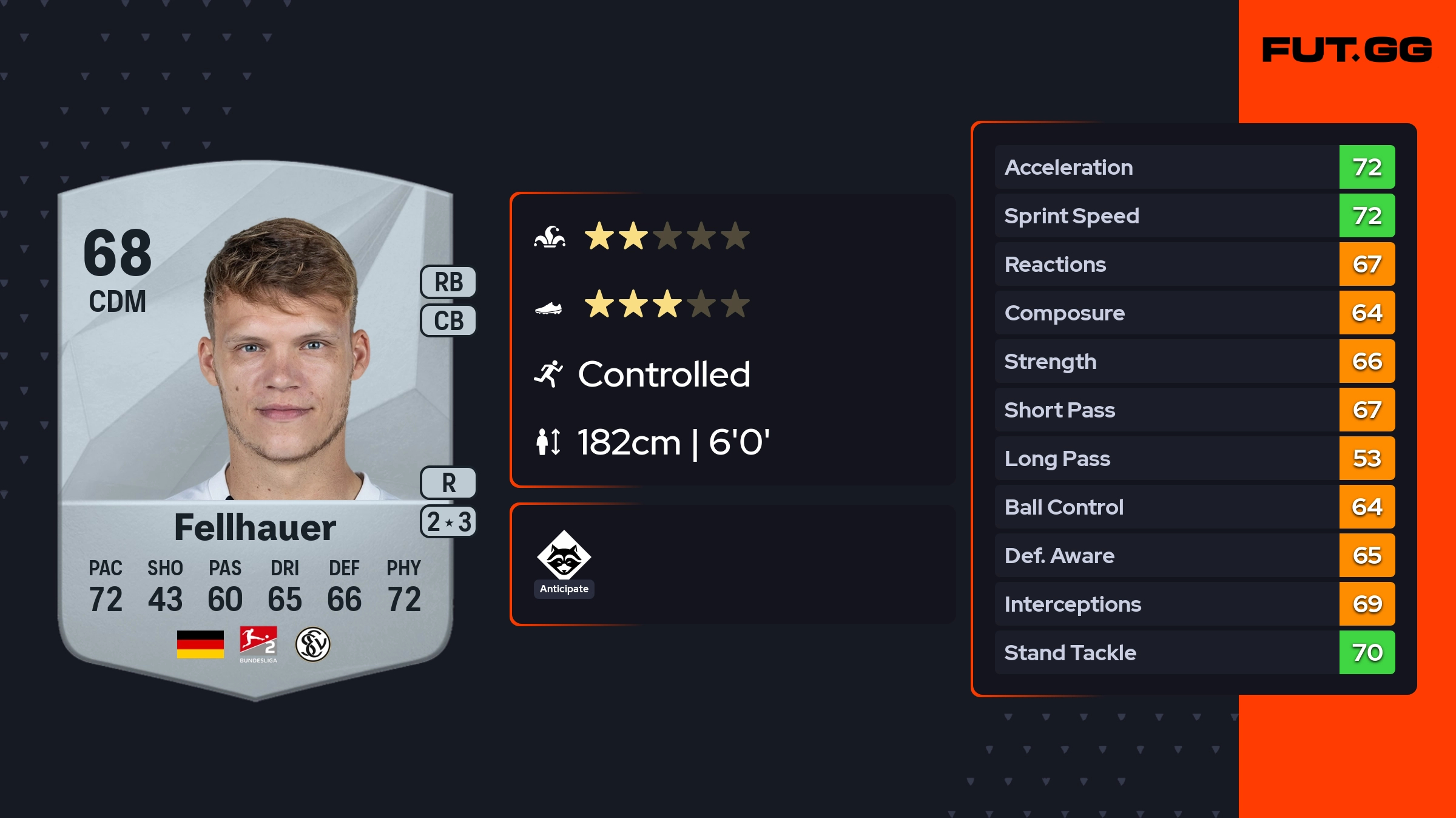 Robin Fellhauer EA FC 25 Ratings, Prices, and Cards - FUT.GG