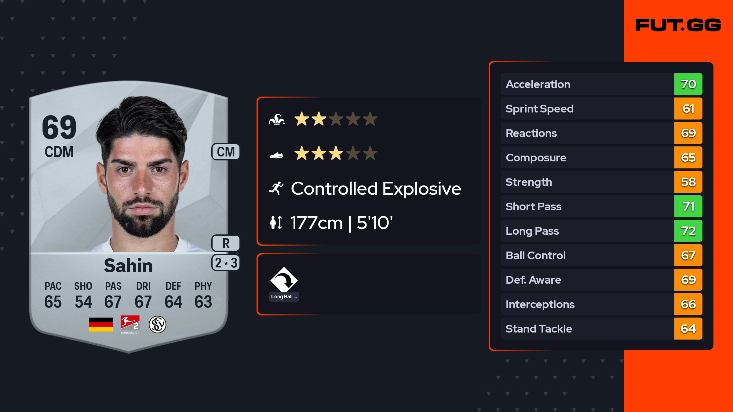 Semih Sahin EA FC 26 Ratings, Prices, and Cards - FUT.GG