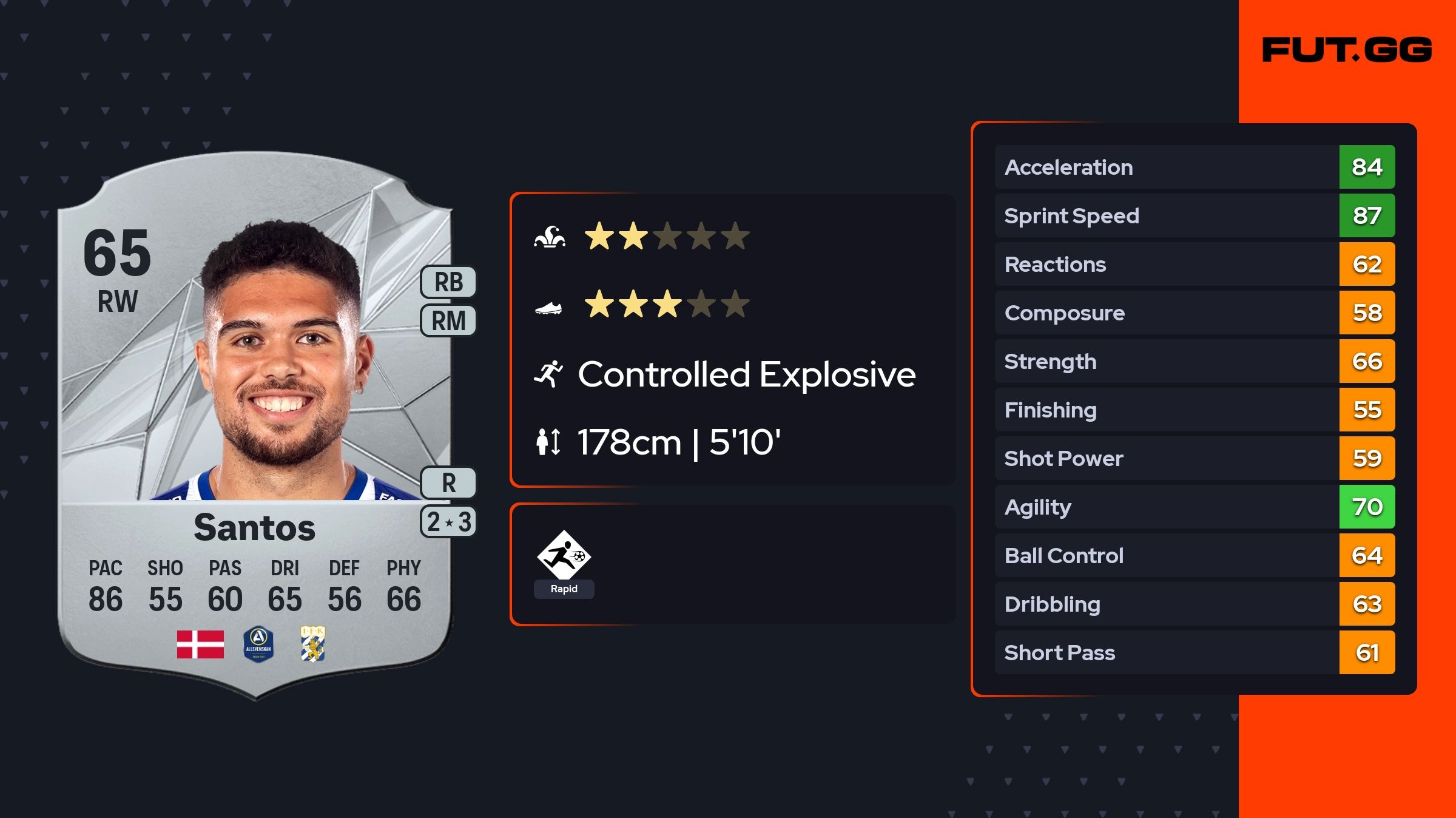 Thomas Santos EA FC 25 Ratings, Prices, and Cards - FUT.GG