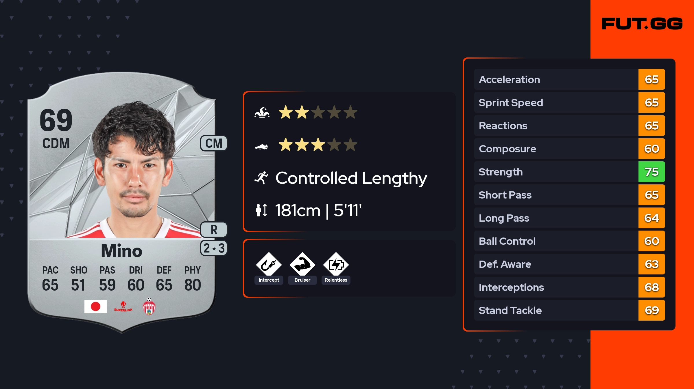 Sota Mino EA FC 25 Ratings, Prices, and Cards - FUT.GG