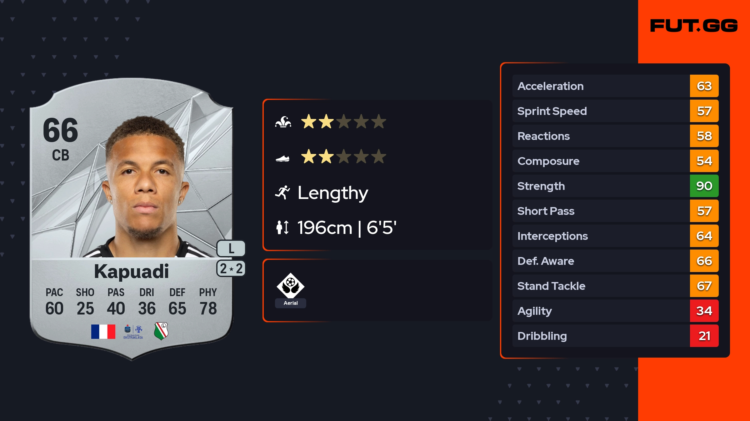 Steve Kapuadi EA FC 25 Ratings, Prices, and Cards - FUT.GG