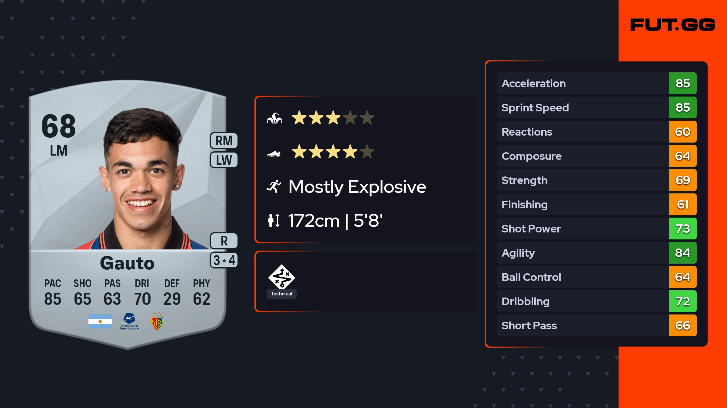 Juan Carlos Gauto EA FC 25 Ratings, Prices, and Cards - FUT.GG