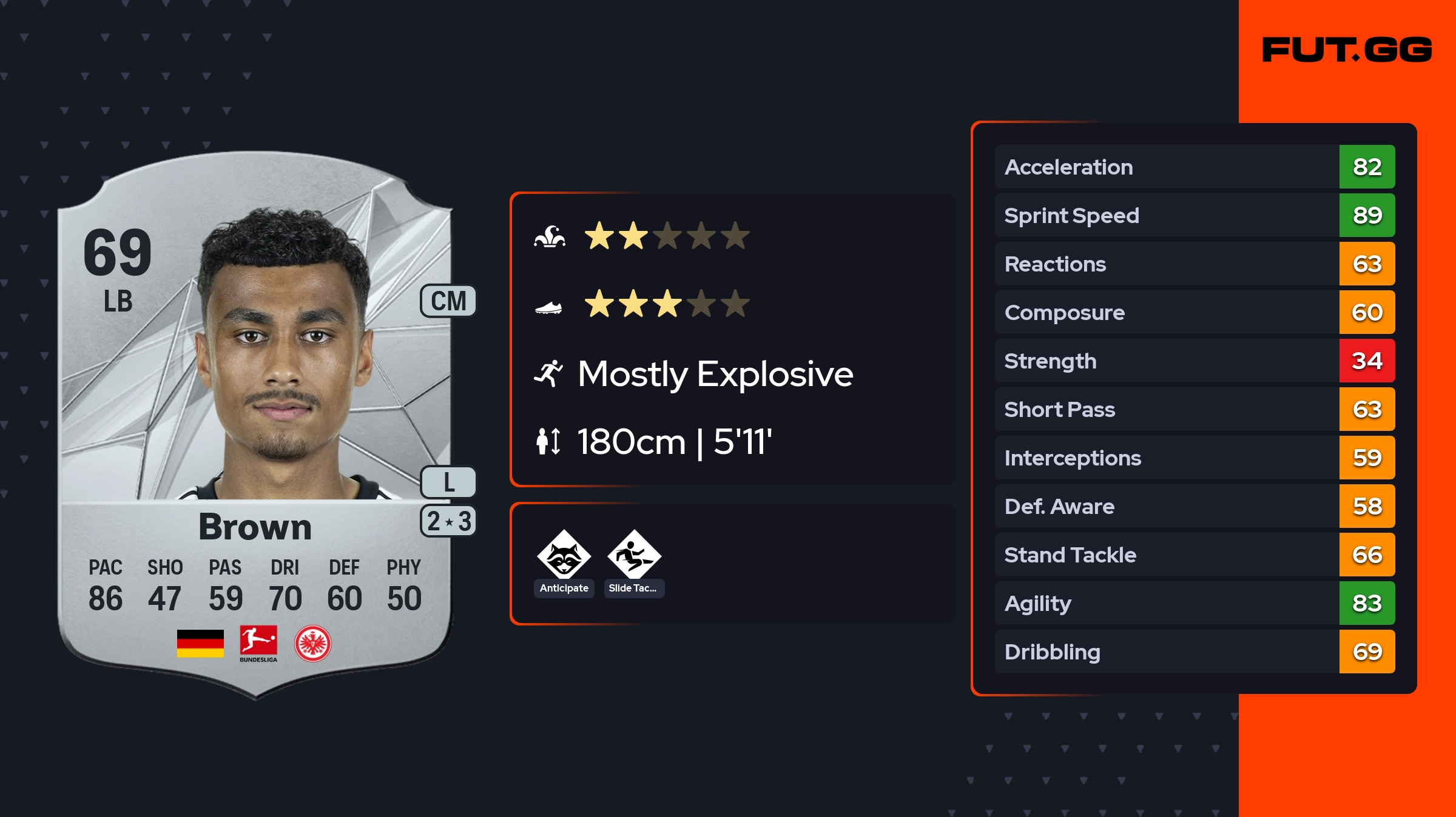 Nathaniel Brown EA FC 25 Ratings, Prices, and Cards - FUT.GG