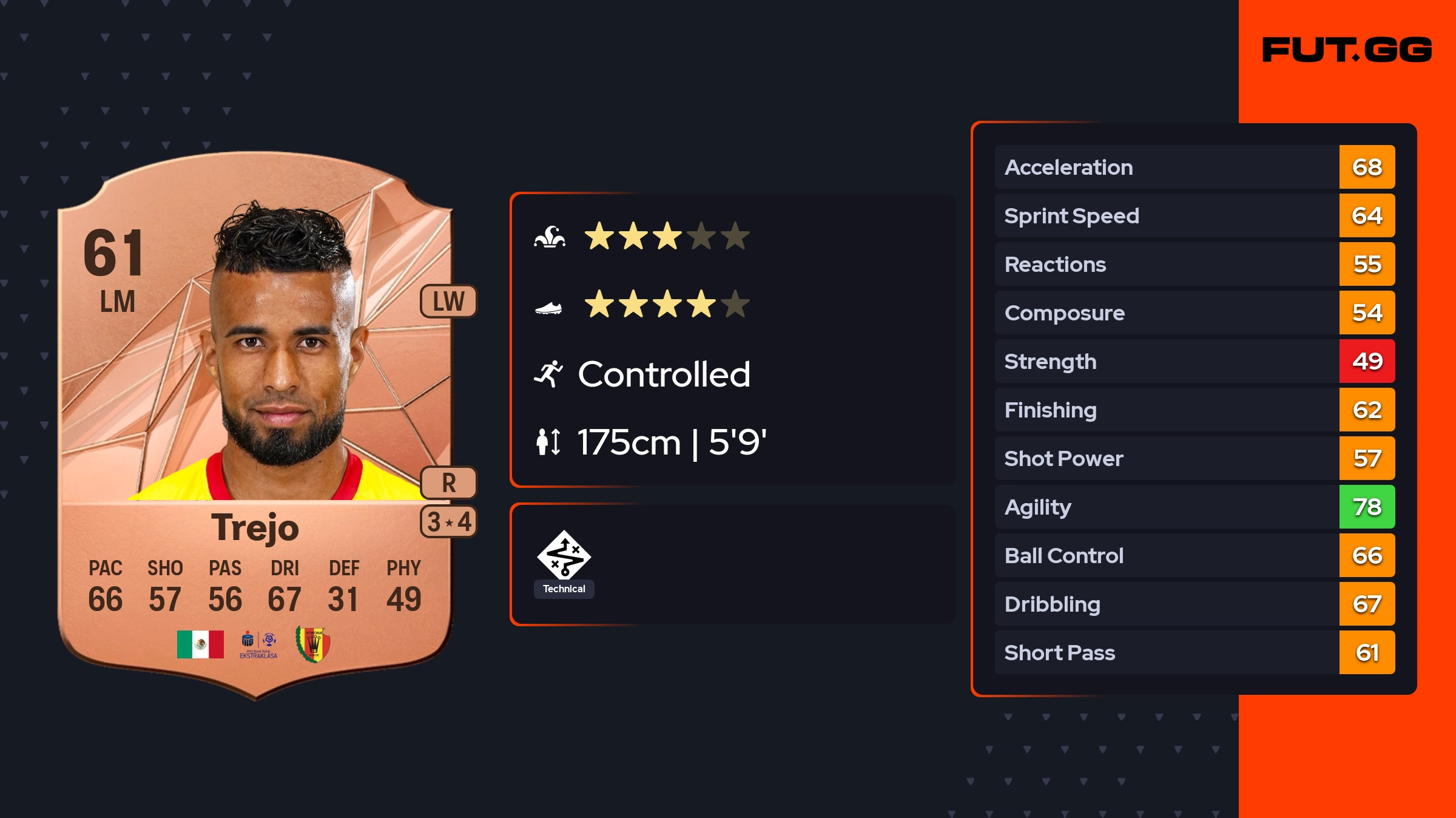 Daniel Trejo EA FC 26 Ratings, Prices, and Cards - FUT.GG