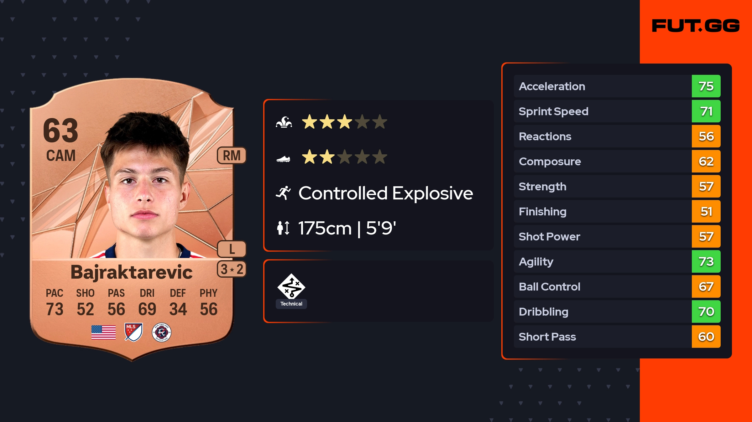 Esmir Bajraktarevic EA FC 25 Ratings, Prices, and Cards - FUT.GG