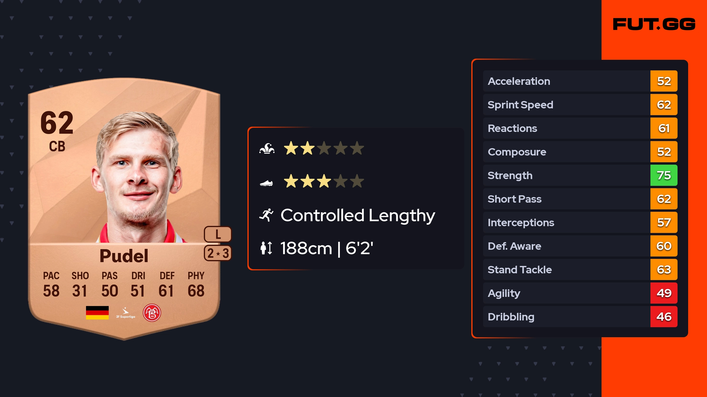 Bjarne Pudel EA FC 25 Ratings, Prices, and Cards - FUT.GG