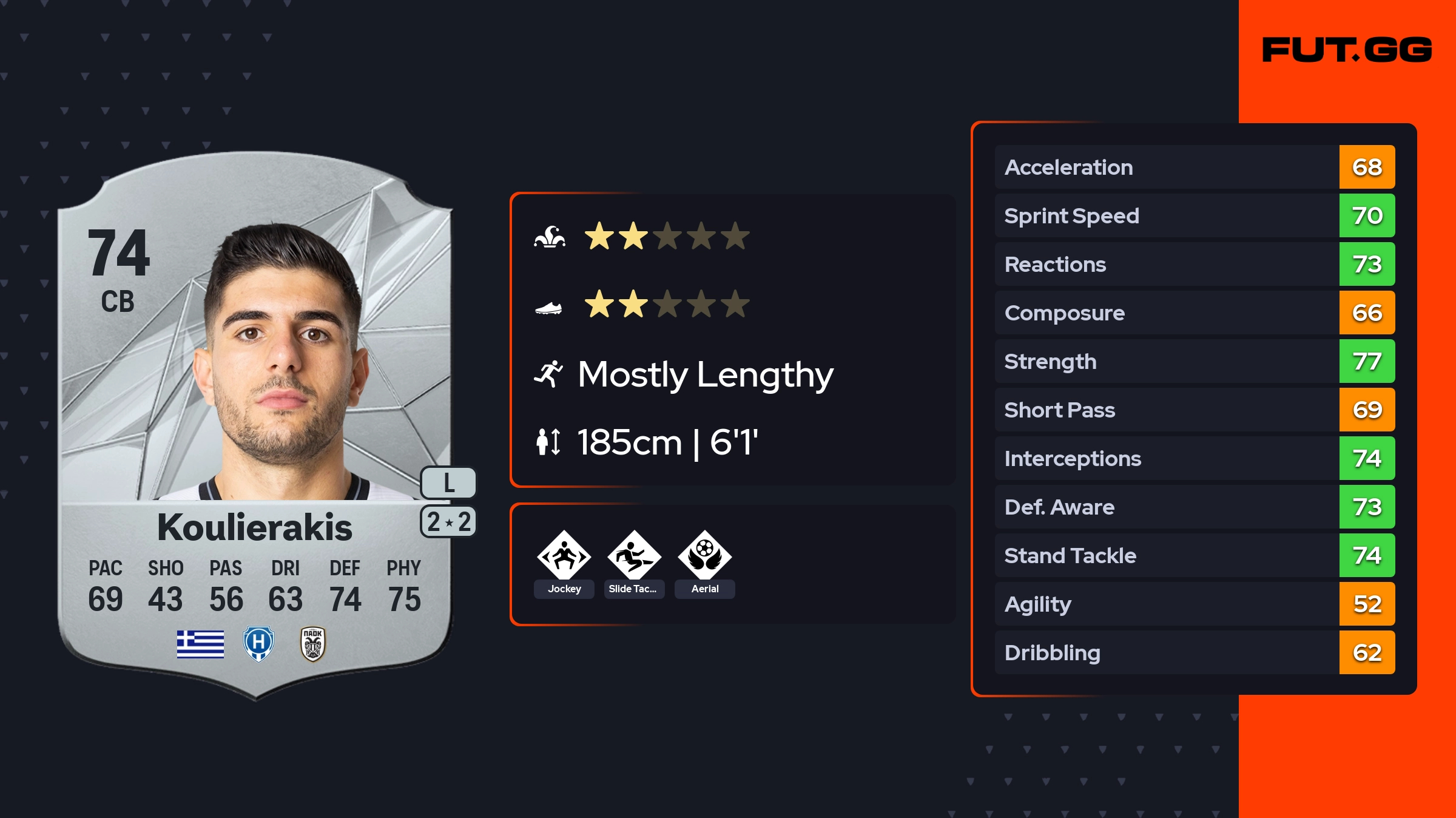 Konstantinos Koulierakis EA FC 25 Ratings, Prices, and Cards - FUT.GG