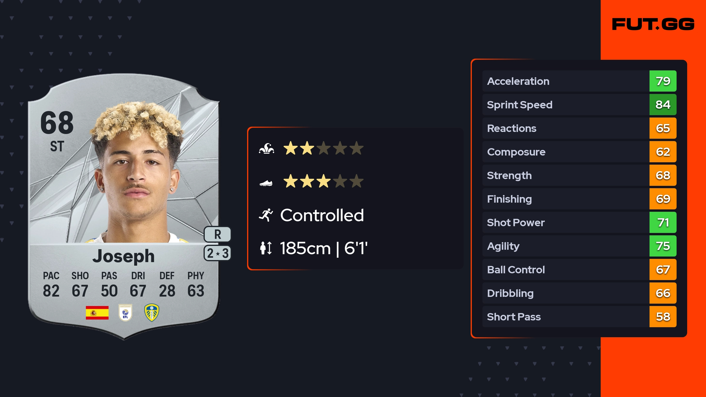 Mateo Joseph EA FC 26 Ratings, Prices, and Cards - FUT.GG