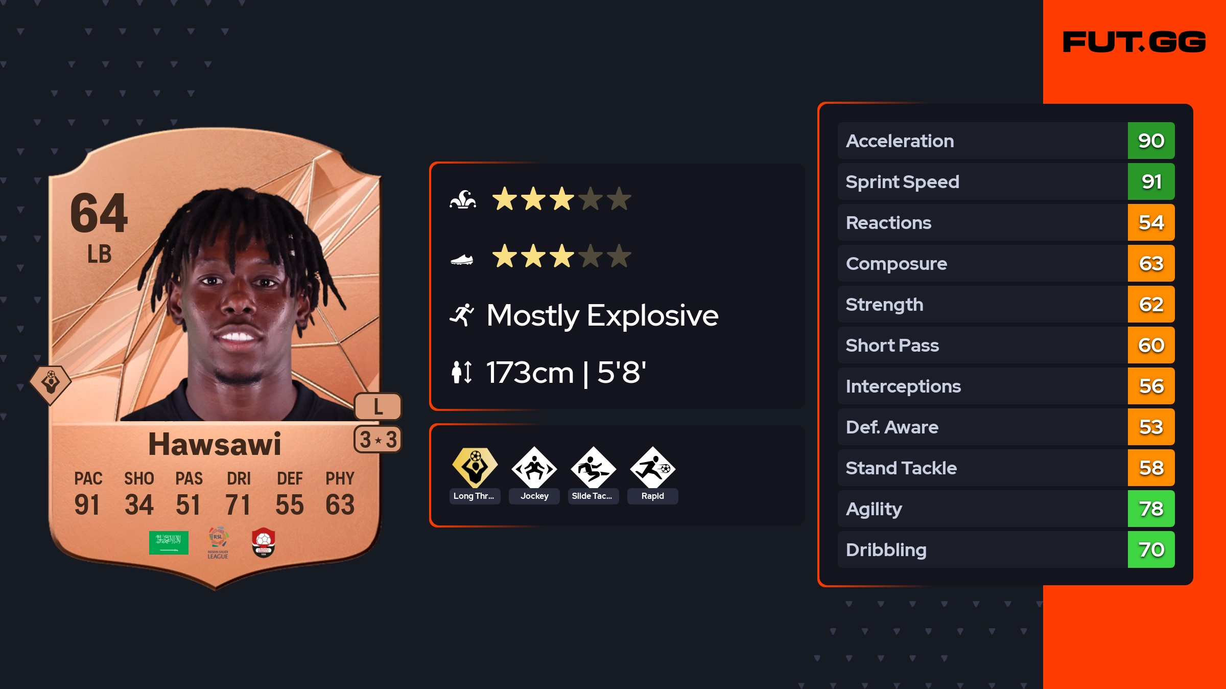 Zakaria Hawsawi EA FC 25 Ratings, Prices, and Cards - FUT.GG