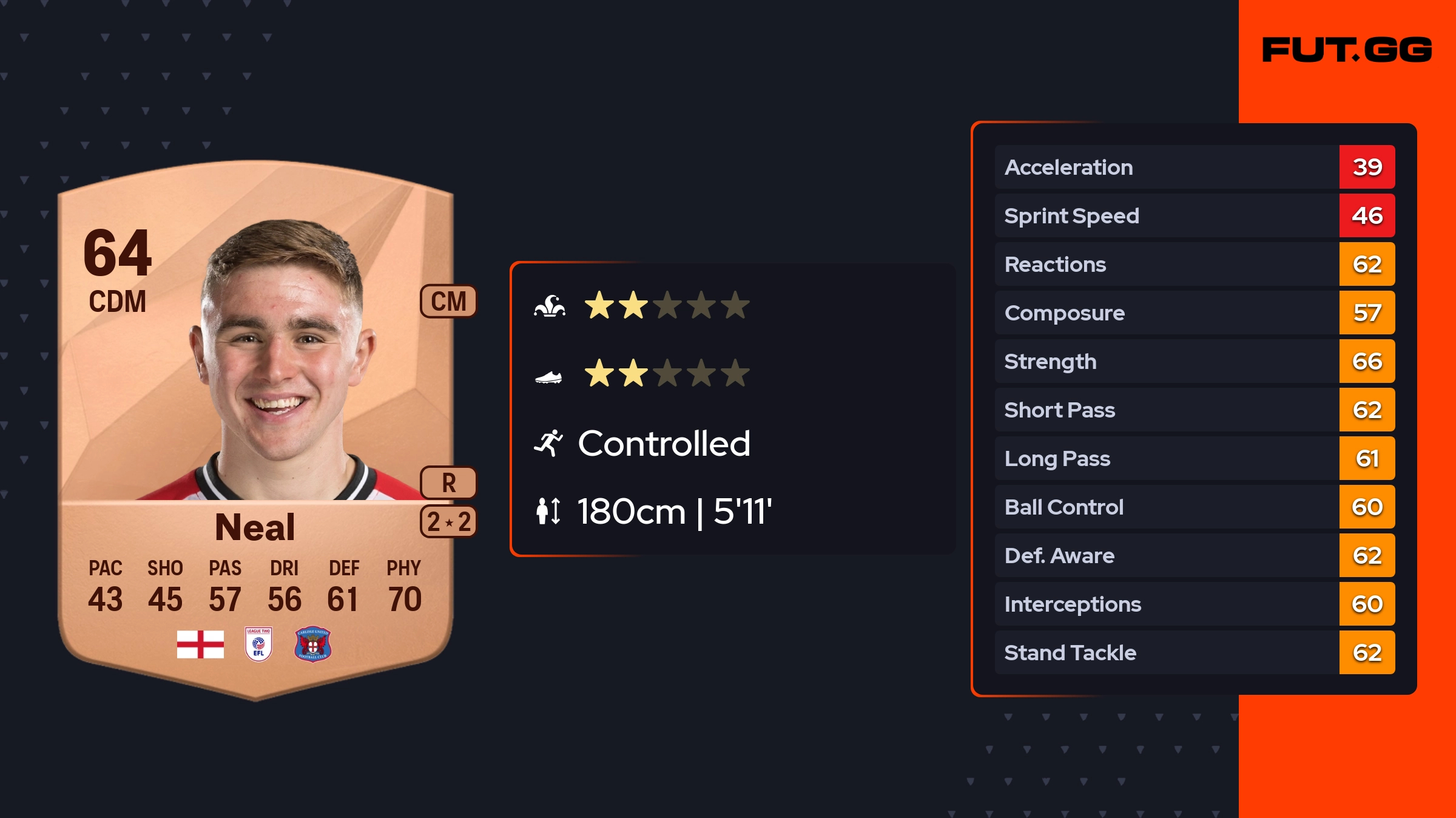 Harrison Neal EA FC 25 Ratings, Prices, and Cards - FUT.GG