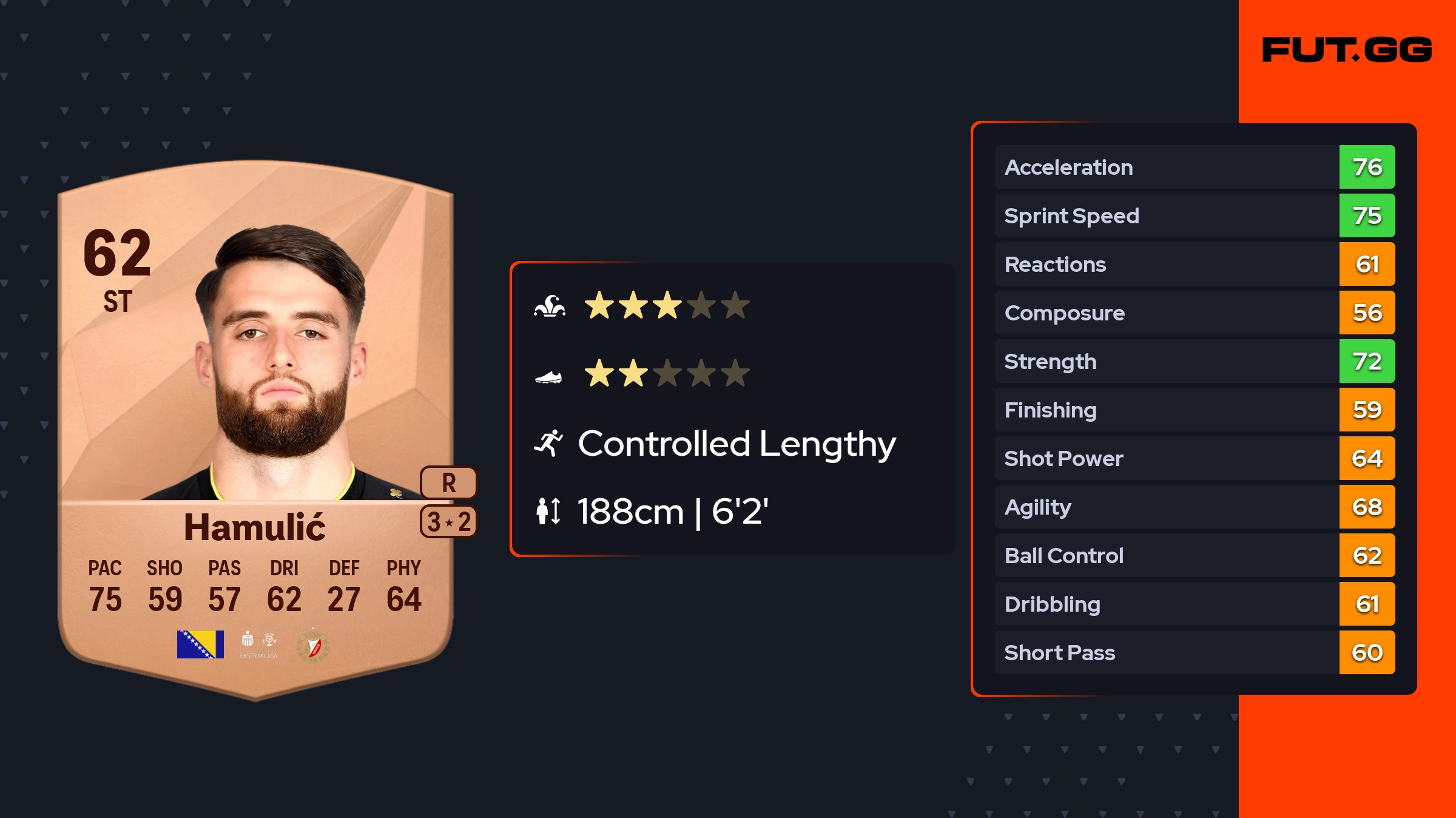 Saïd Hamulić EA FC 25 Ratings, Prices, and Cards - FUT.GG