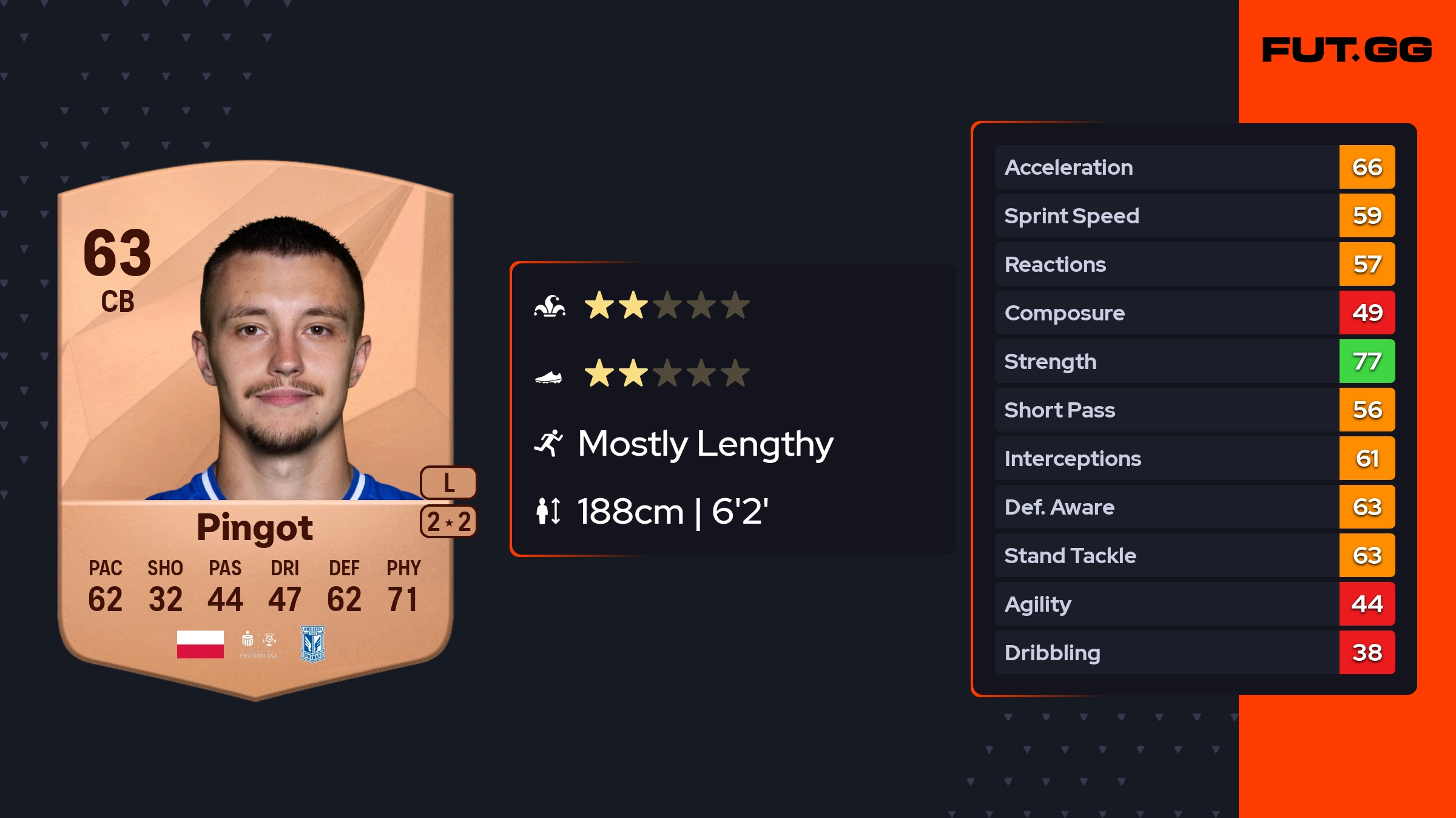 Maksymilian Pingot EA FC 25 Ratings, Prices, and Cards - FUT.GG