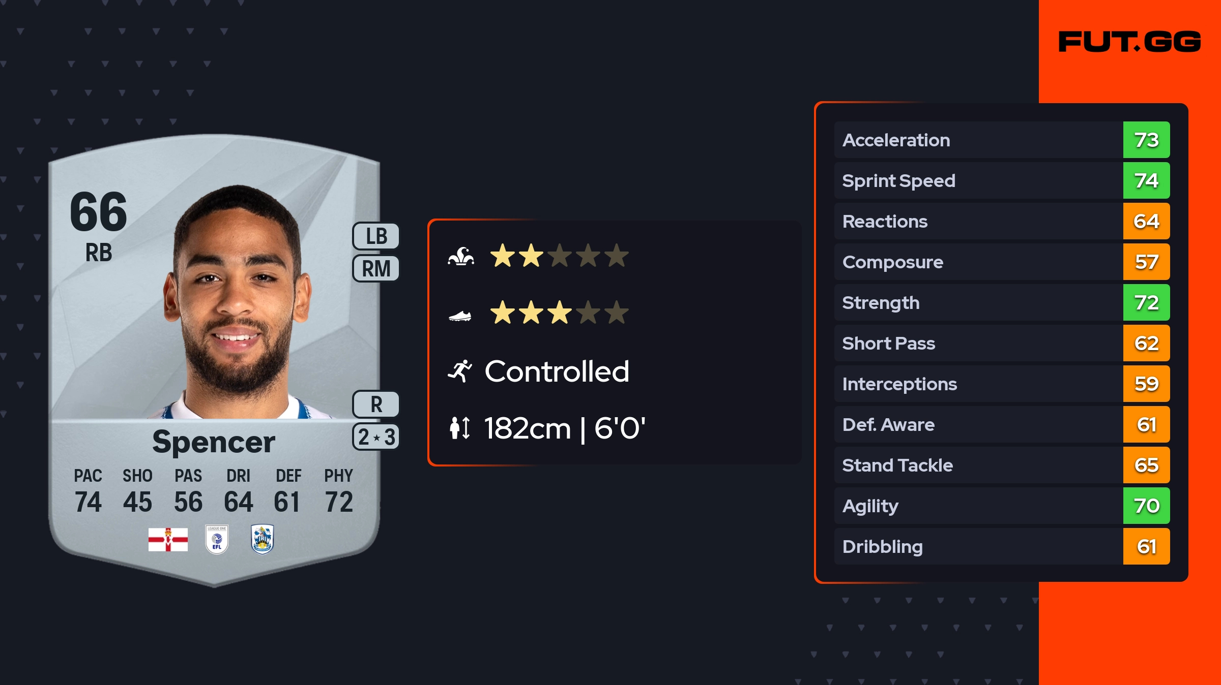 Brodie Spencer EA FC 25 Ratings, Prices, and Cards - FUT.GG