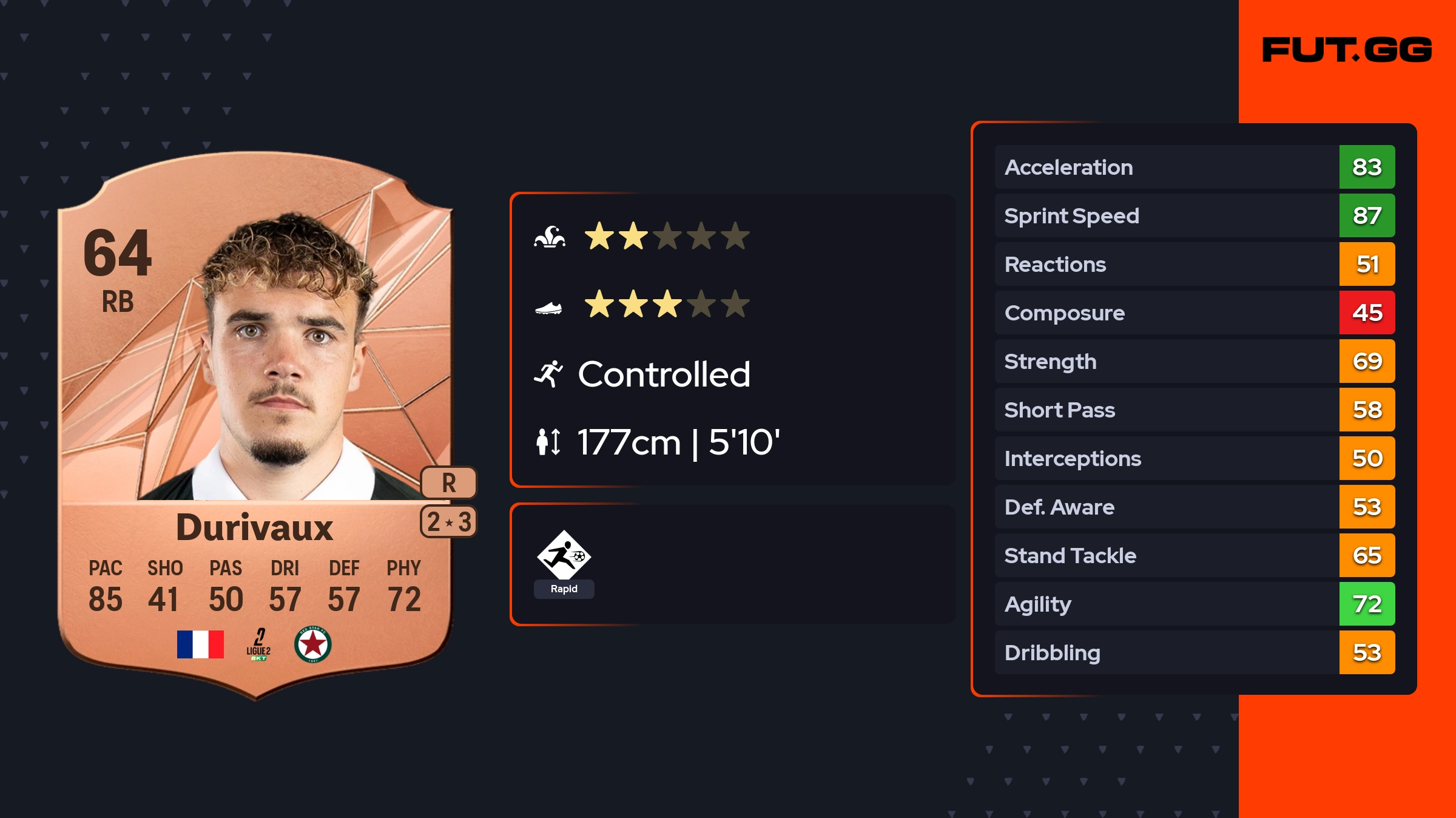 Dylan Durivaux Ea Fc 25 Ratings Prices And Cards Fut Gg