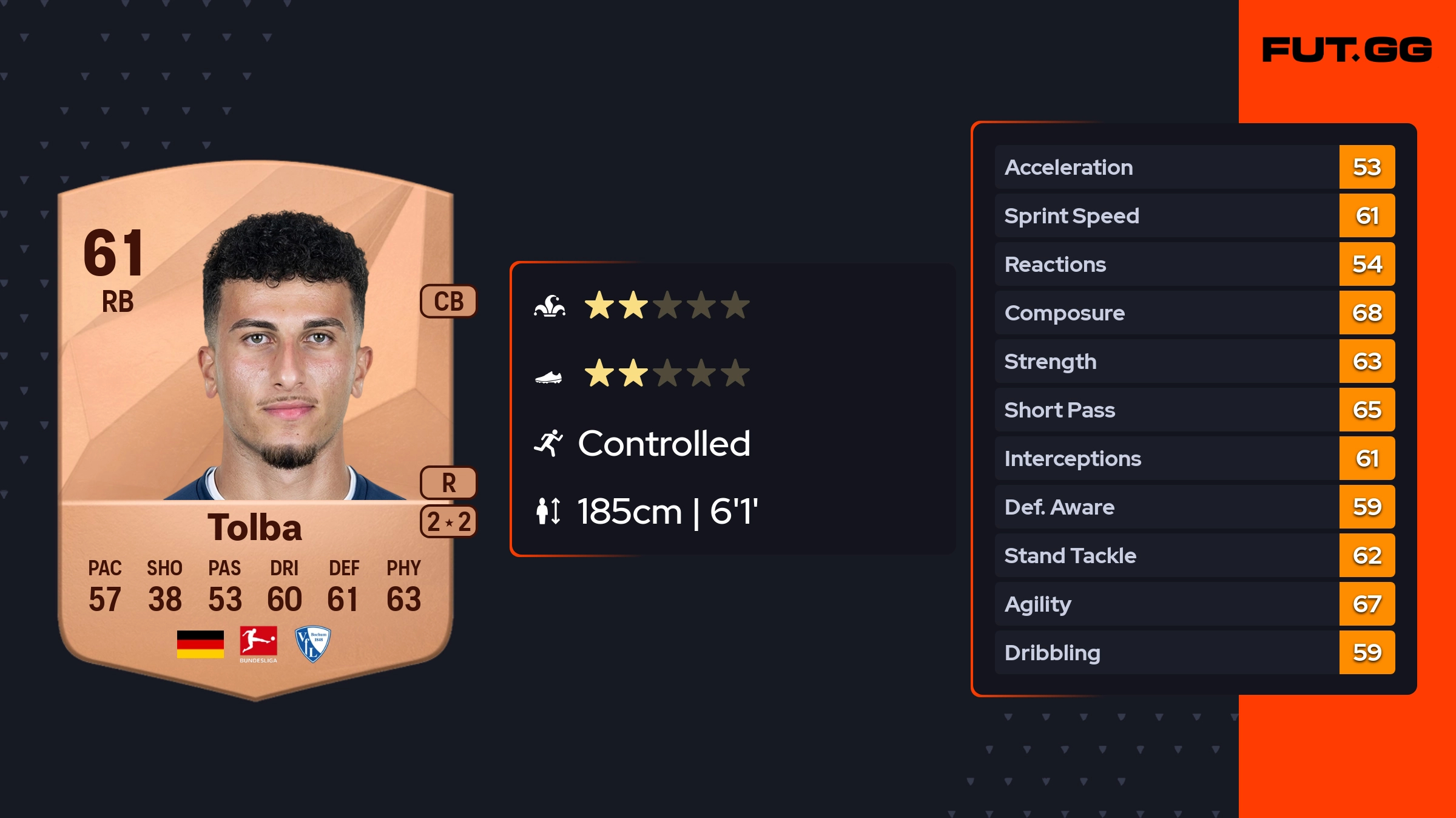 Mohammed Tolba EA FC 25 Ratings, Prices, and Cards - FUT.GG