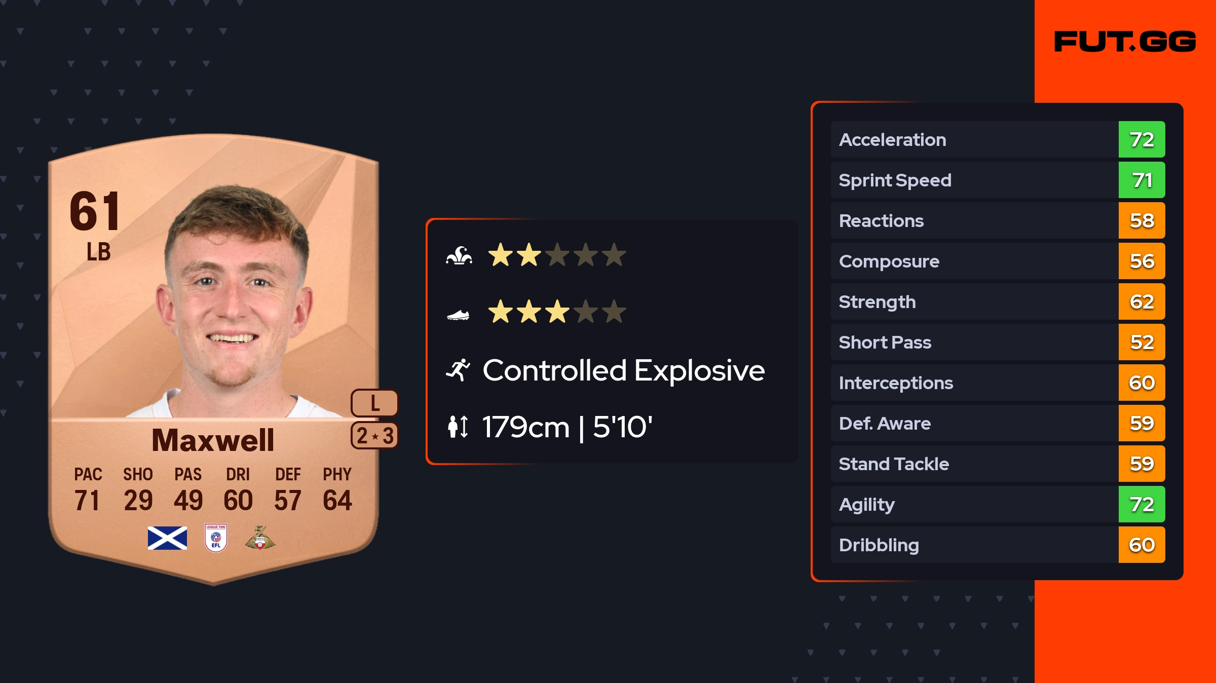 James Maxwell EA FC 25 Ratings, Prices, and Cards - FUT.GG