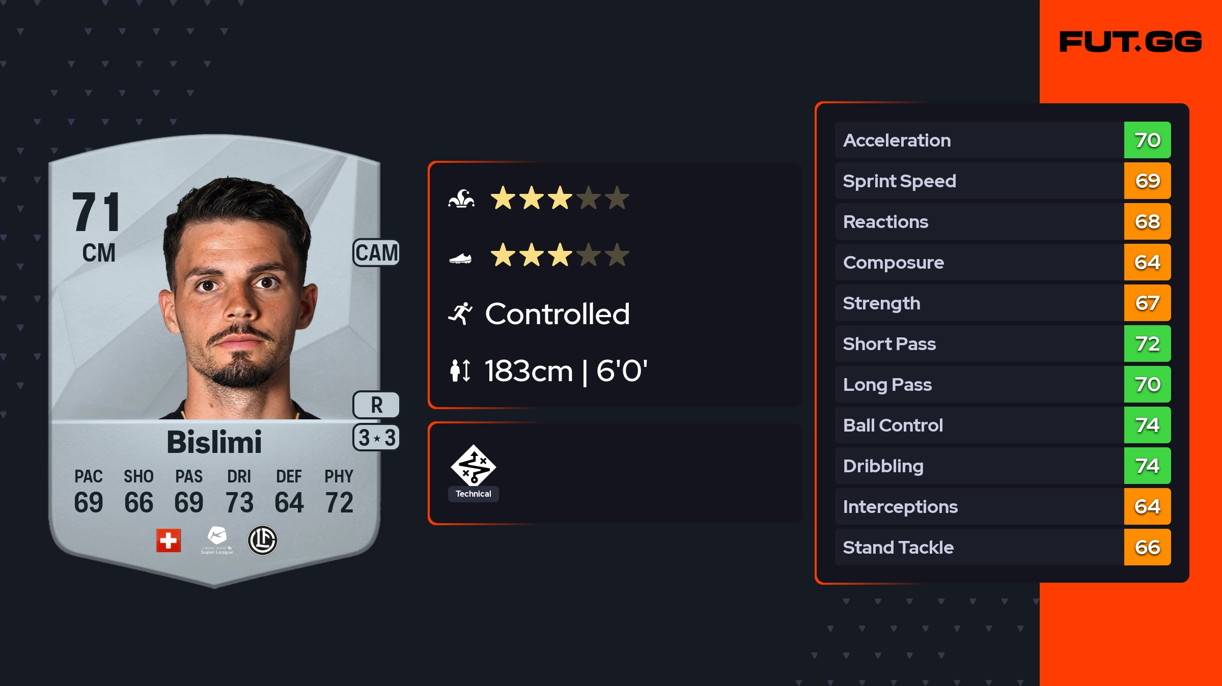 Uran Bislimi EA FC 25 Ratings, Prices, and Cards - FUT.GG