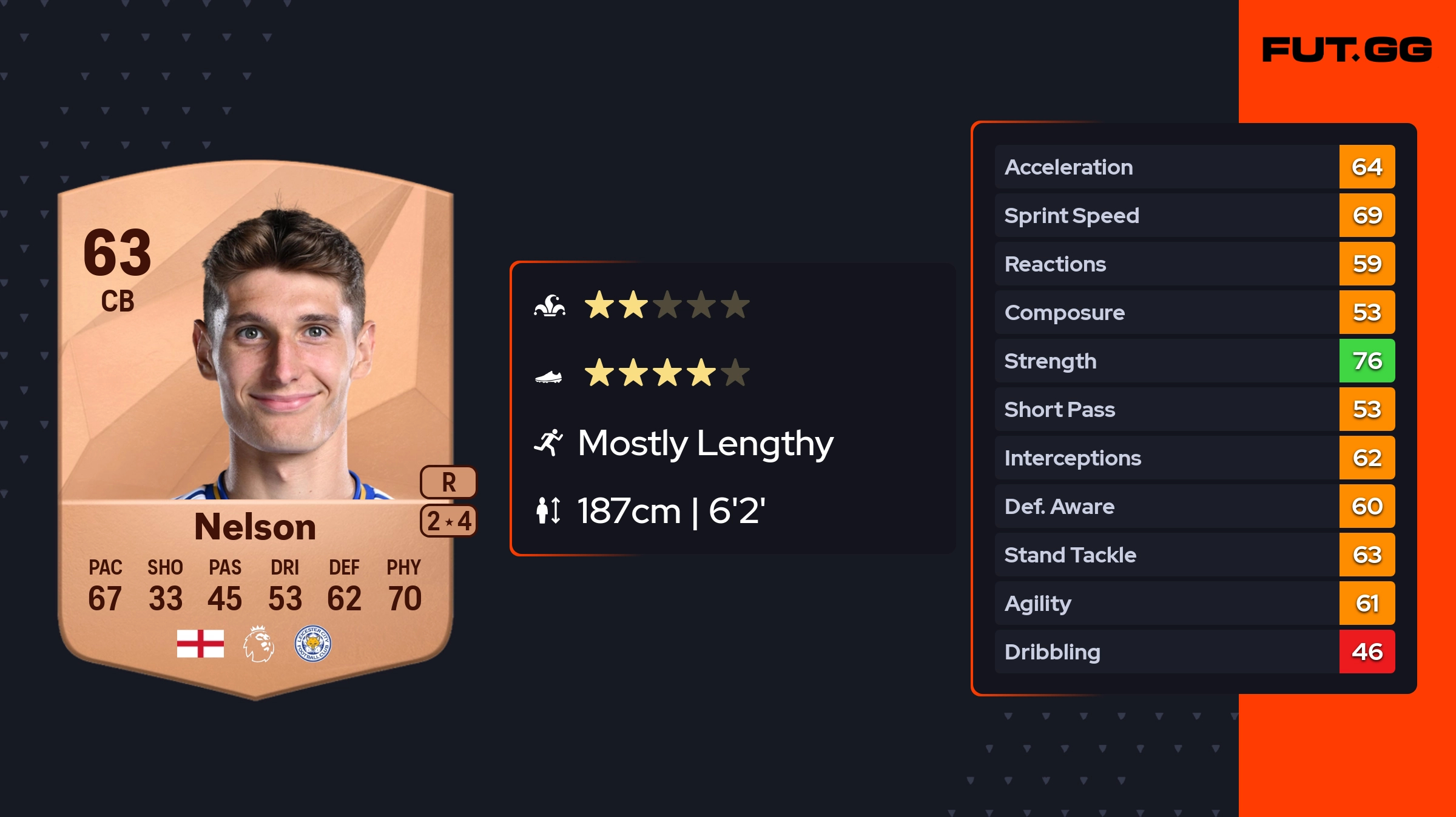 Ben Nelson EA FC 25 Ratings, Prices, and Cards - FUT.GG