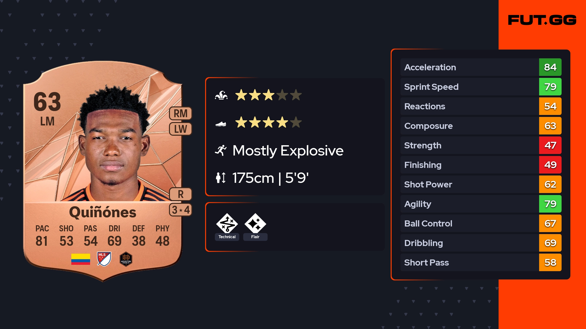 Nelson Quiñónes EA FC 25 Ratings, Prices, and Cards - FUT.GG