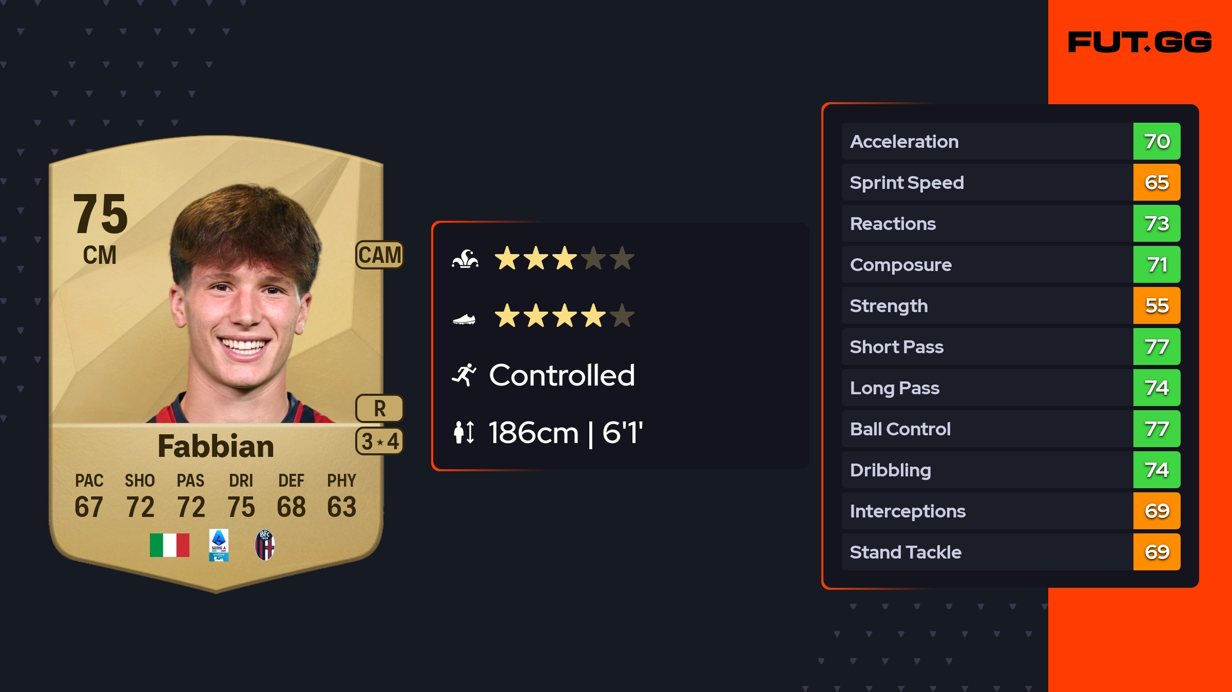 Giovanni Fabbian EA FC 25 Ratings, Prices, and Cards - FUT.GG