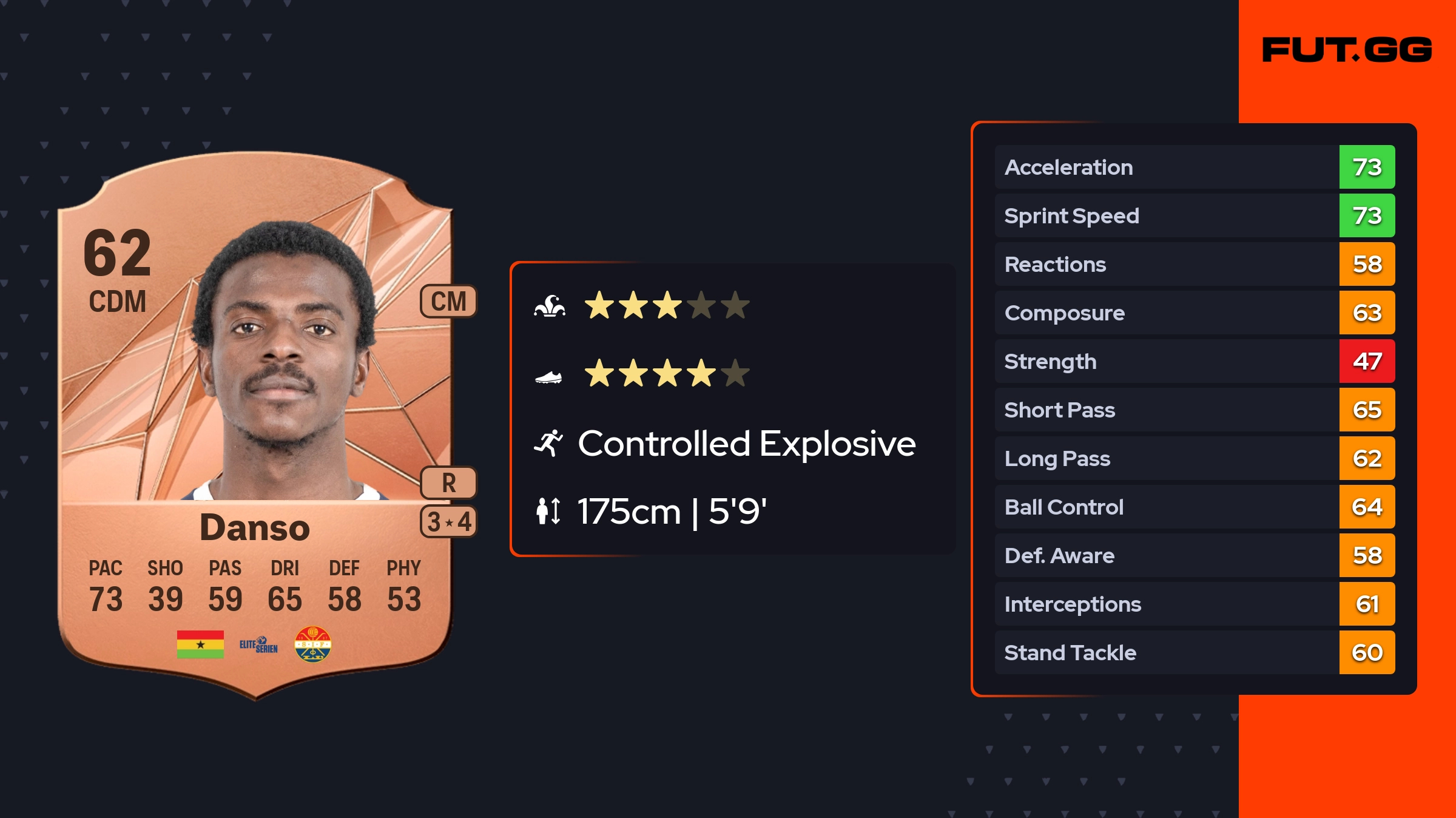 Emmanuel Danso EA FC 25 Ratings, Prices, and Cards - FUT.GG