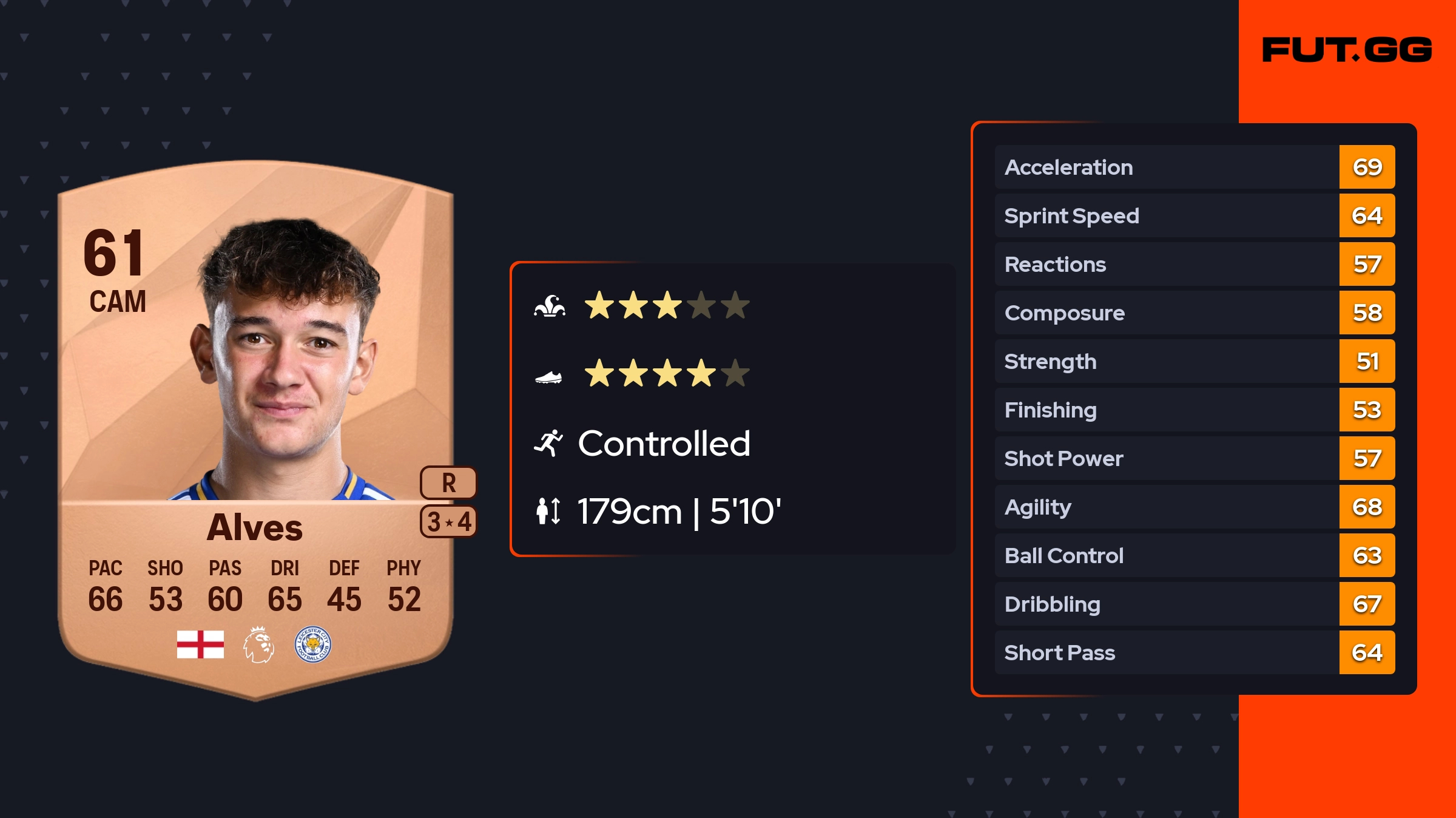 Will Alves EA FC 25 Ratings, Prices, and Cards - FUT.GG