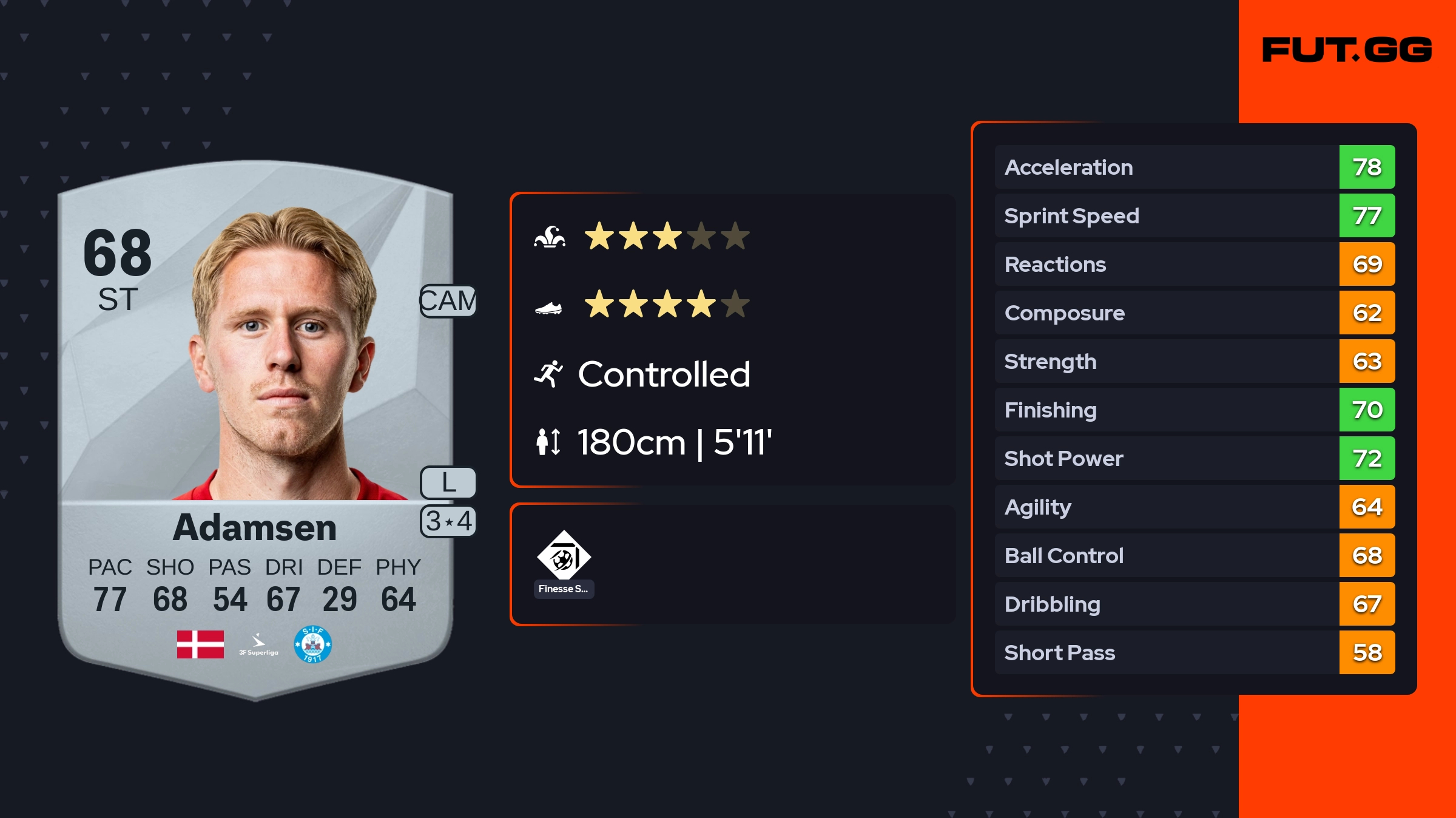 Tonni Adamsen EA FC 25 Ratings, Prices, and Cards - FUT.GG
