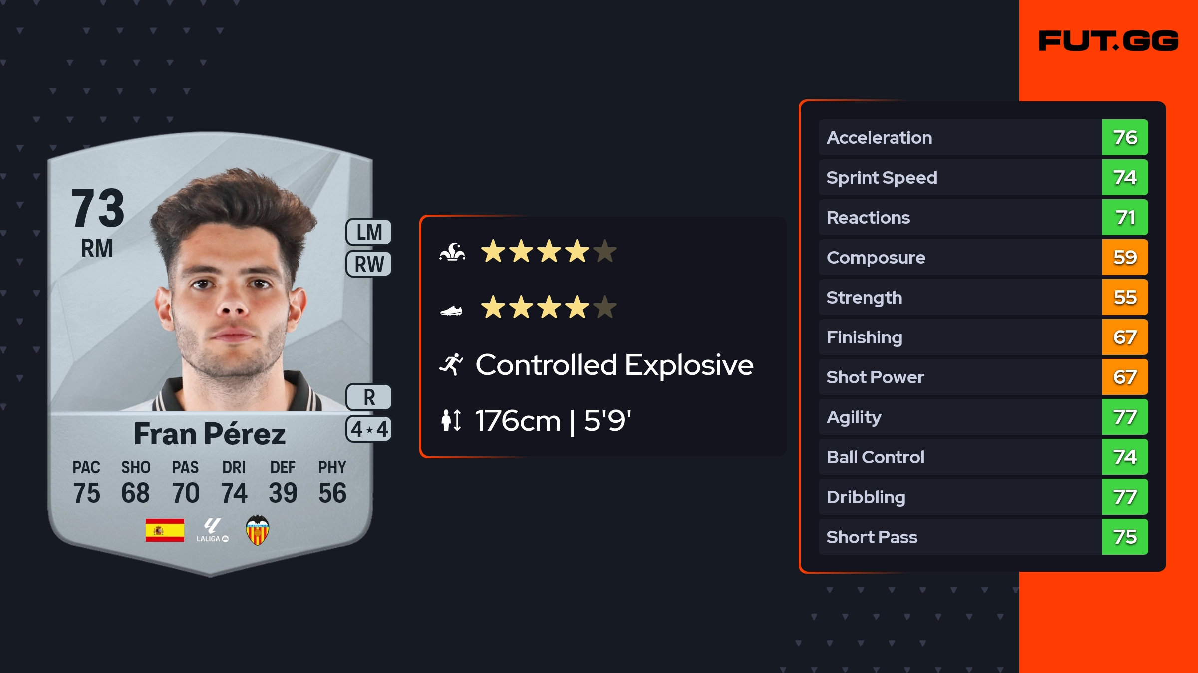 Fran Pérez EA FC 25 Ratings, Prices, and Cards - FUT.GG