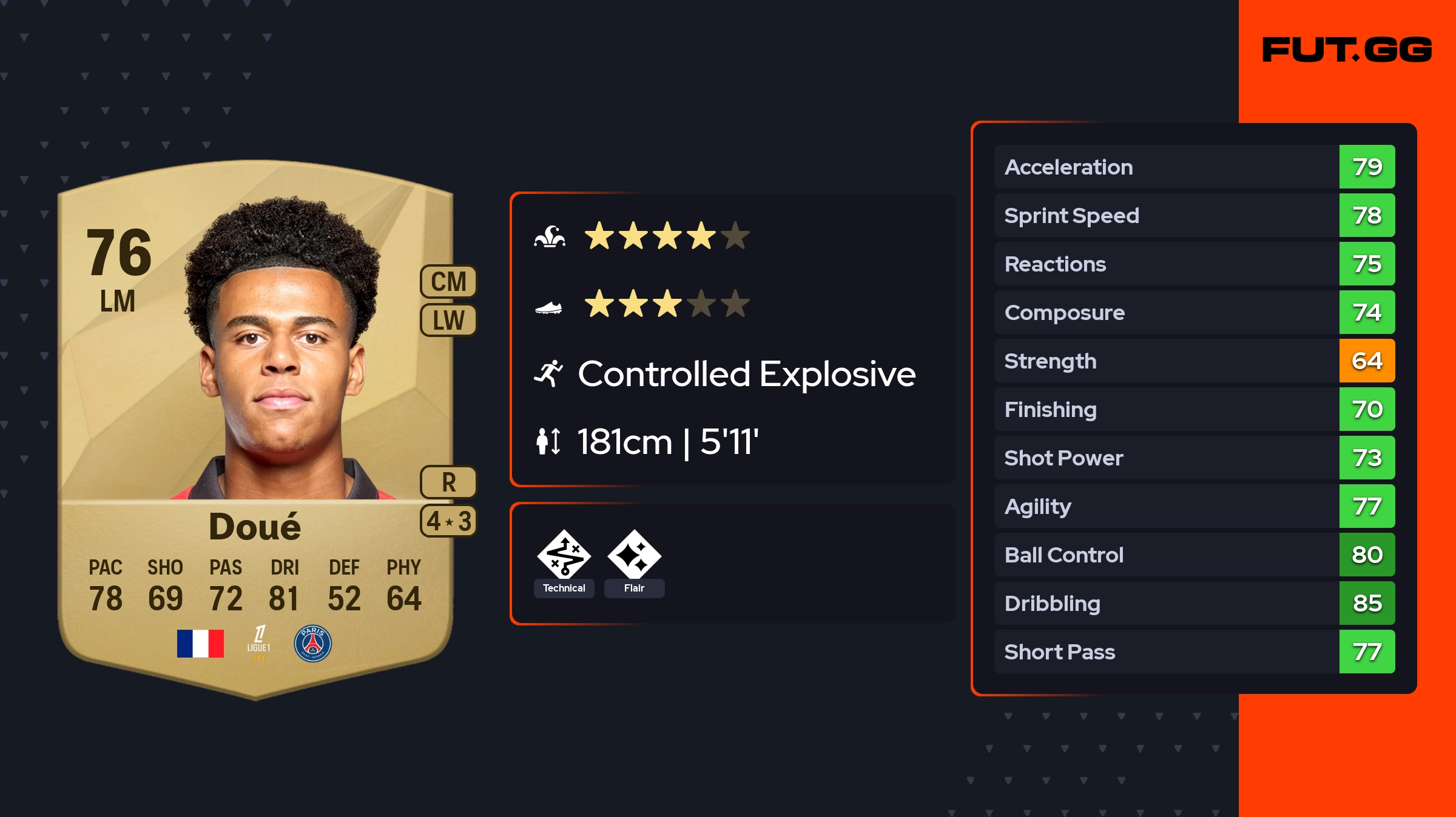 Désiré Doué EA FC 26 Ratings, Prices, and Cards - FUT.GG