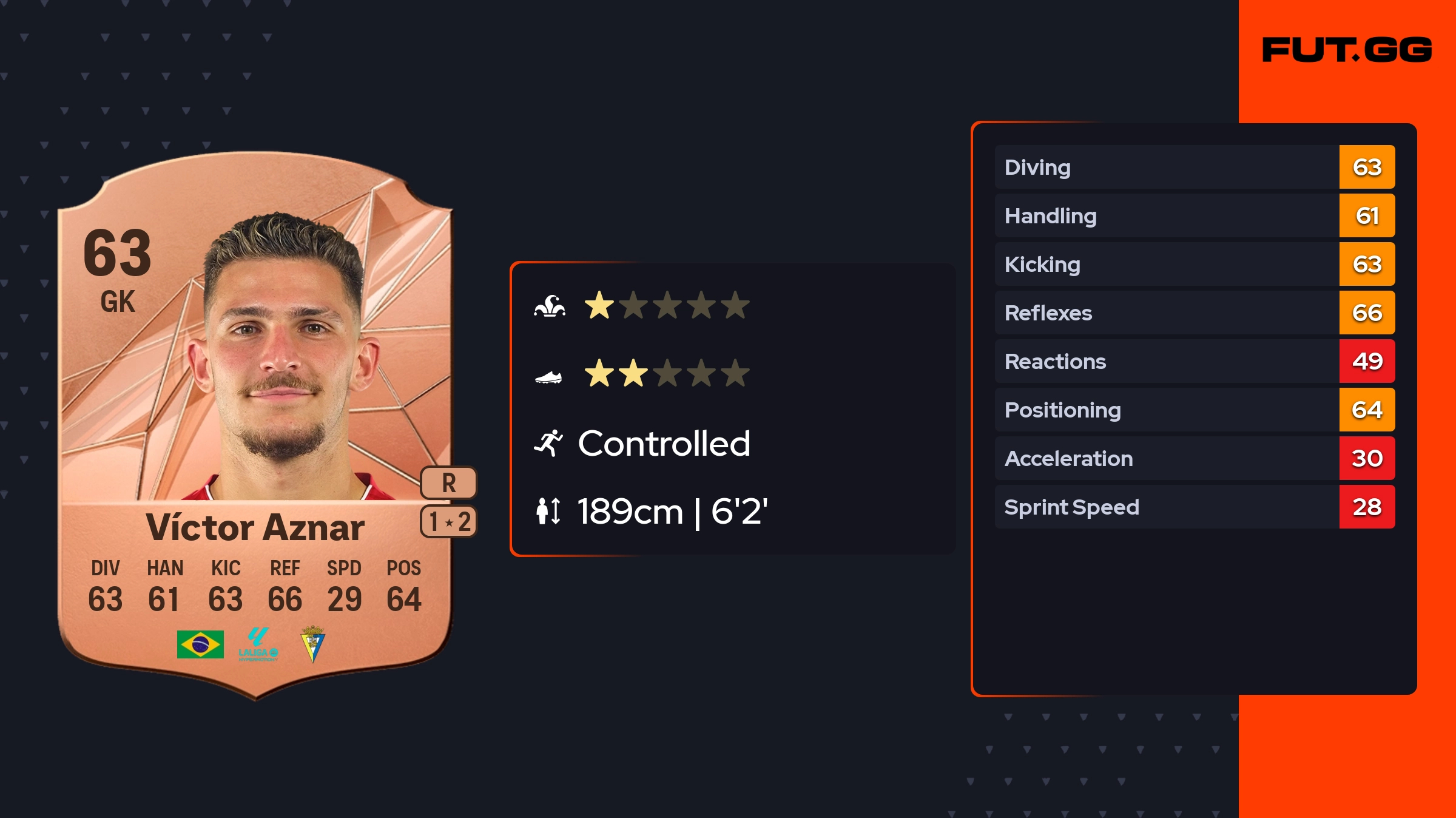 Víctor Aznar EA FC 25 Ratings, Prices, and Cards - FUT.GG