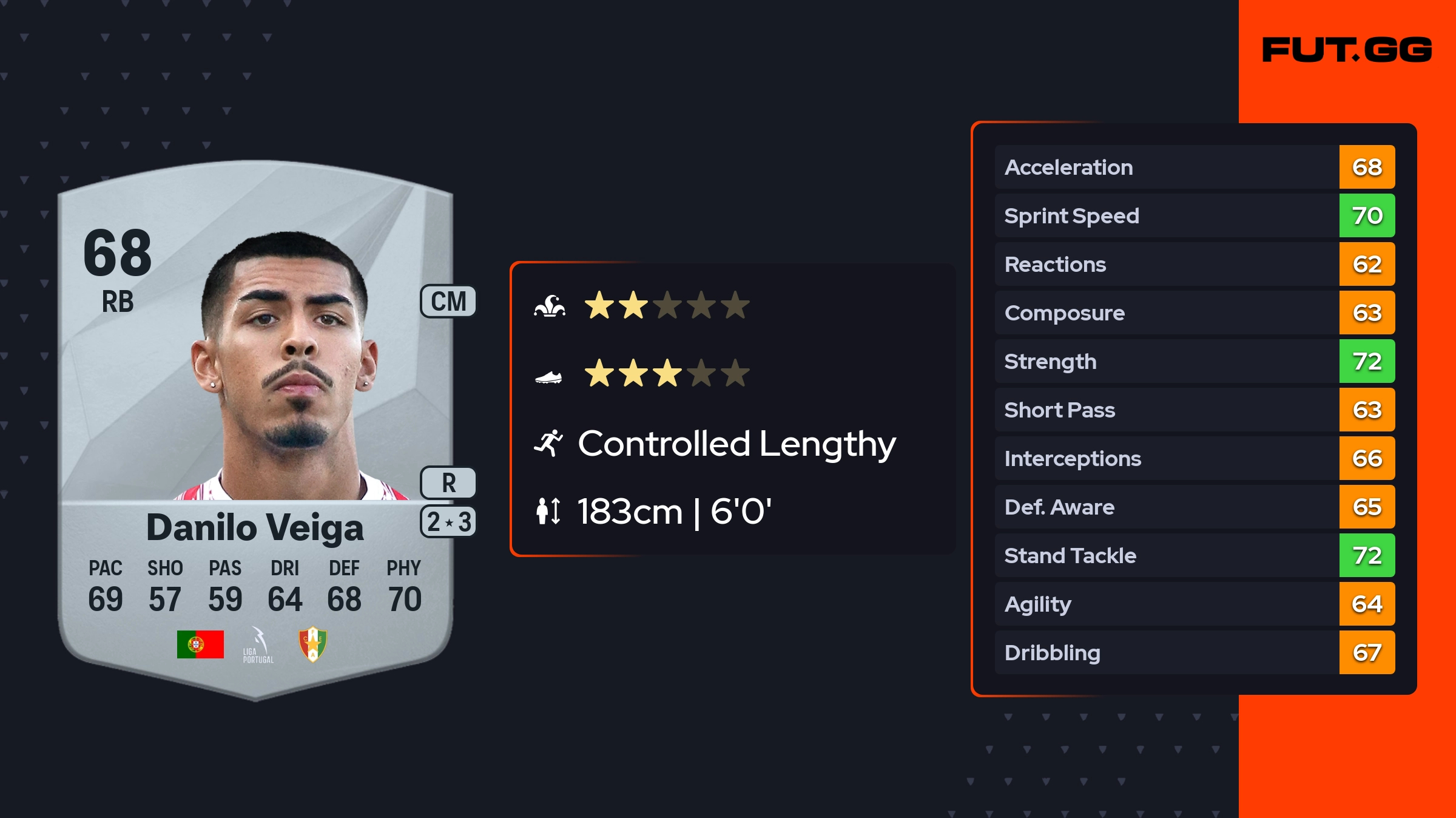 Danilo Veiga EA FC 25 Ratings, Prices, and Cards - FUT.GG