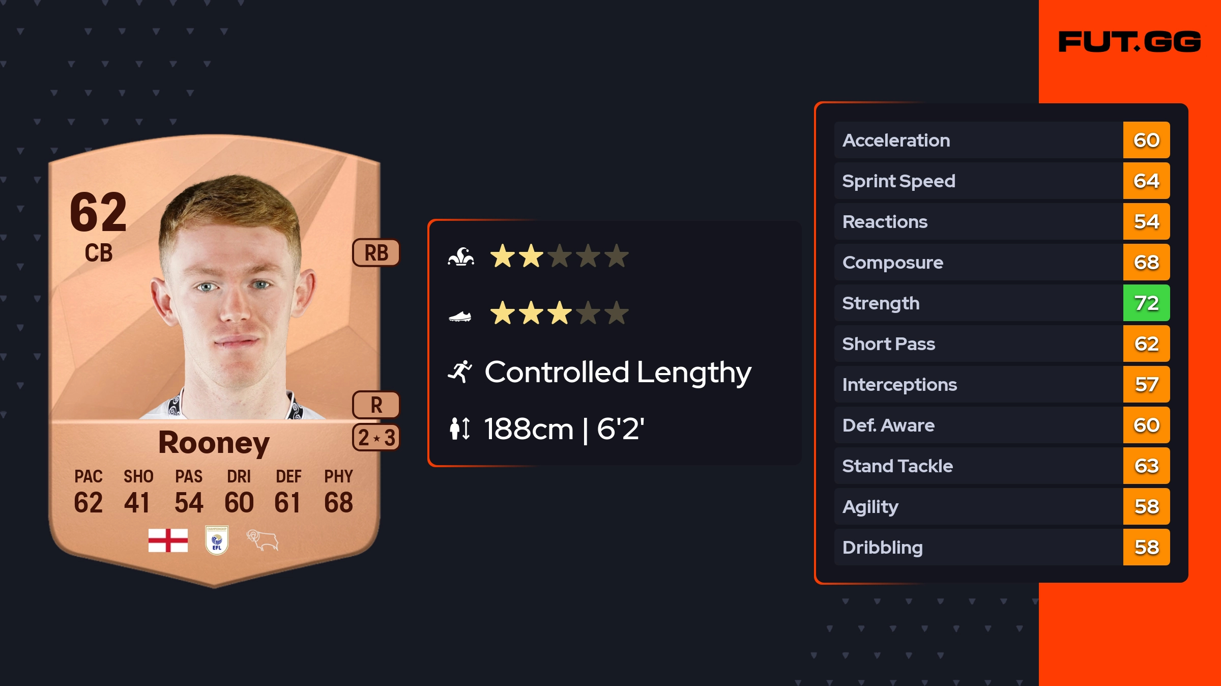 Jake Rooney EA FC 25 Ratings, Prices, and Cards - FUT.GG
