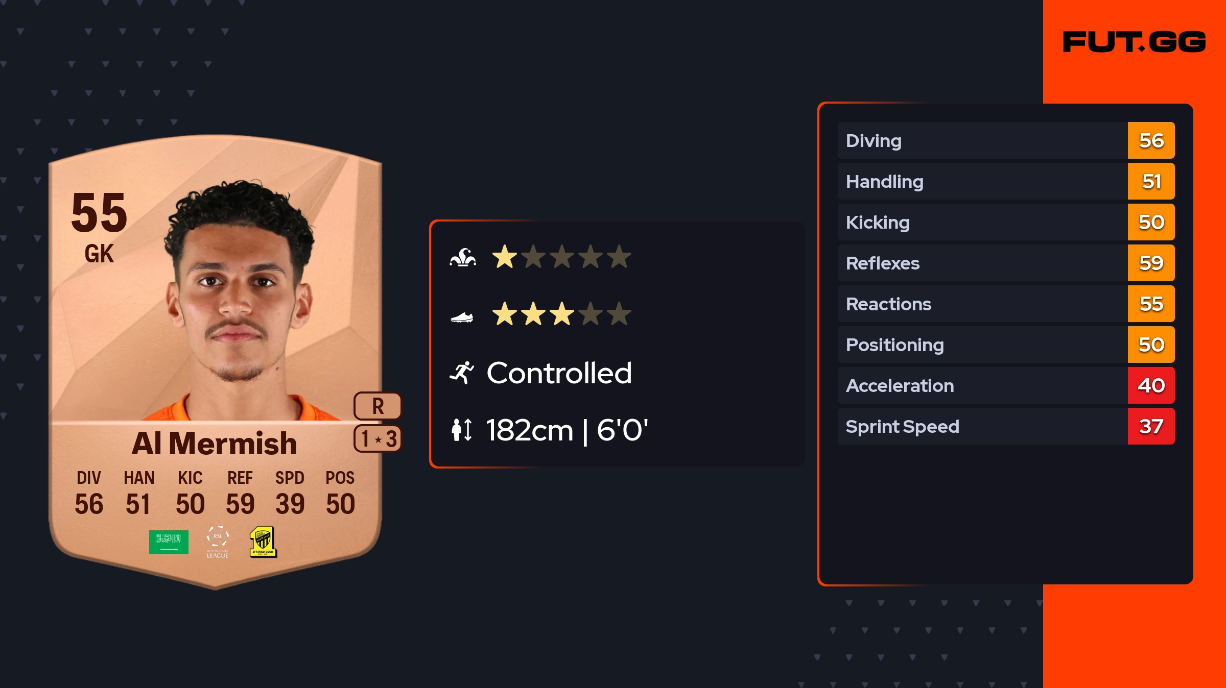 Osama Al Mermish EA FC 25 Ratings, Prices, and Cards - FUT.GG