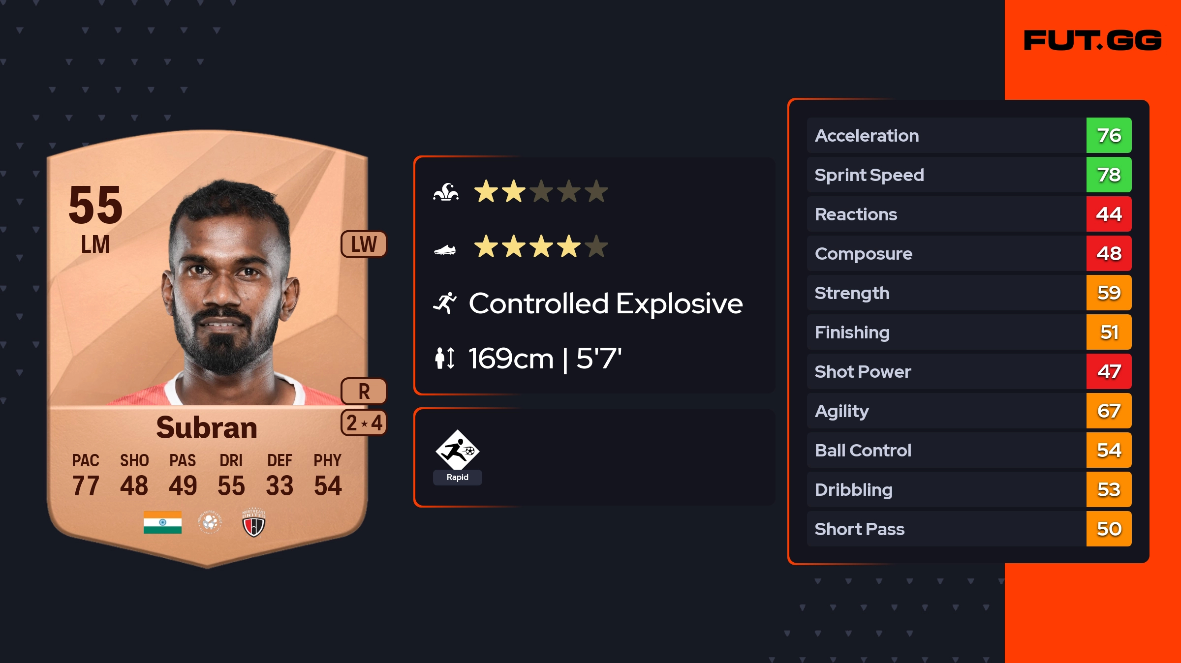 Jithin Subran EA FC 25 Ratings, Prices, and Cards - FUT.GG