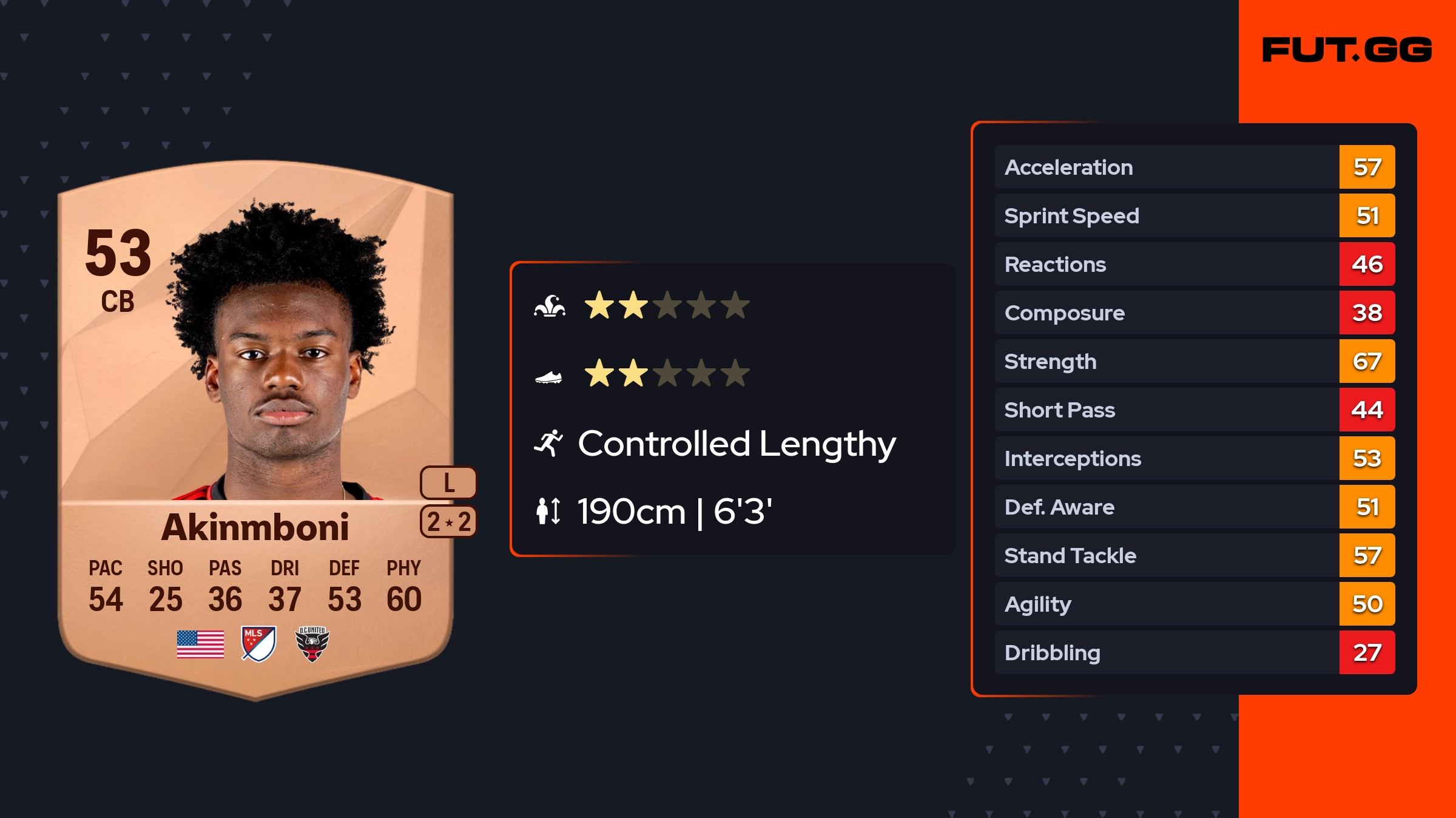 Matai Akinmboni EA FC 25 Ratings, Prices, and Cards - FUT.GG