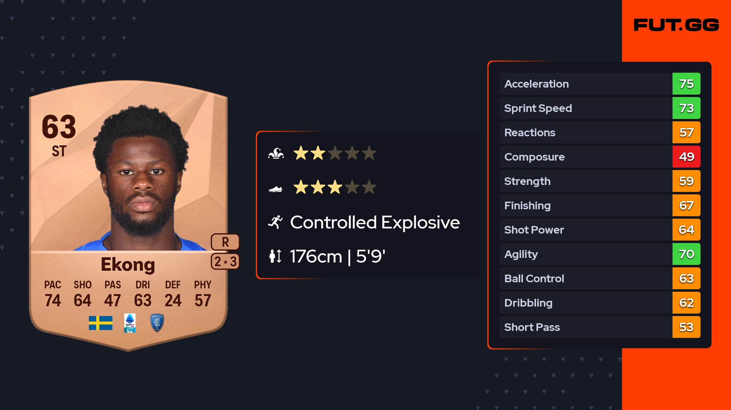 Emmanuel Ekong EA FC 25 Ratings, Prices, and Cards - FUT.GG