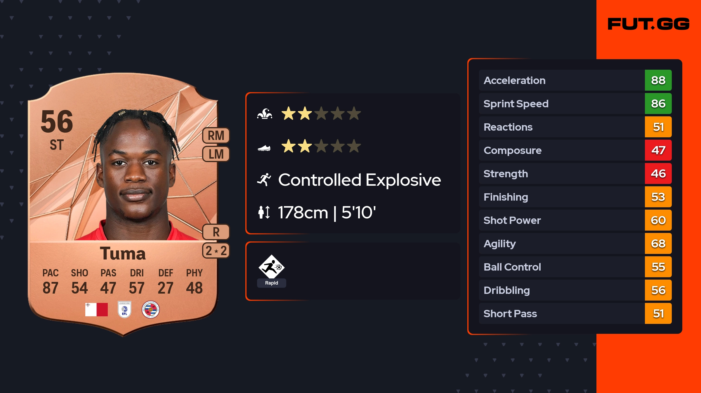 Basil Tuma EA FC 25 Ratings, Prices, and Cards - FUT.GG