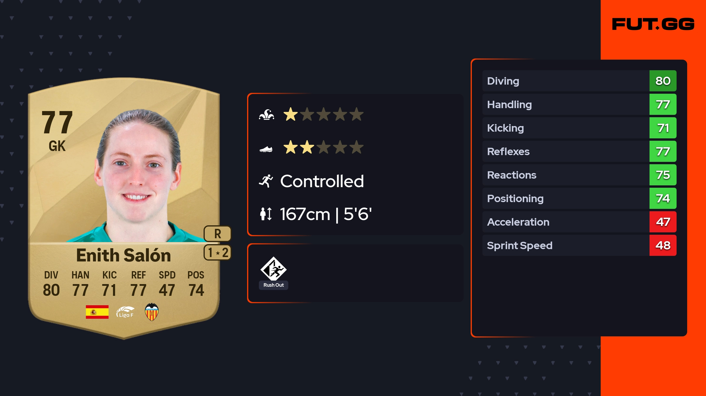 Enith Salón EA FC 26 Ratings, Prices, and Cards - FUT.GG