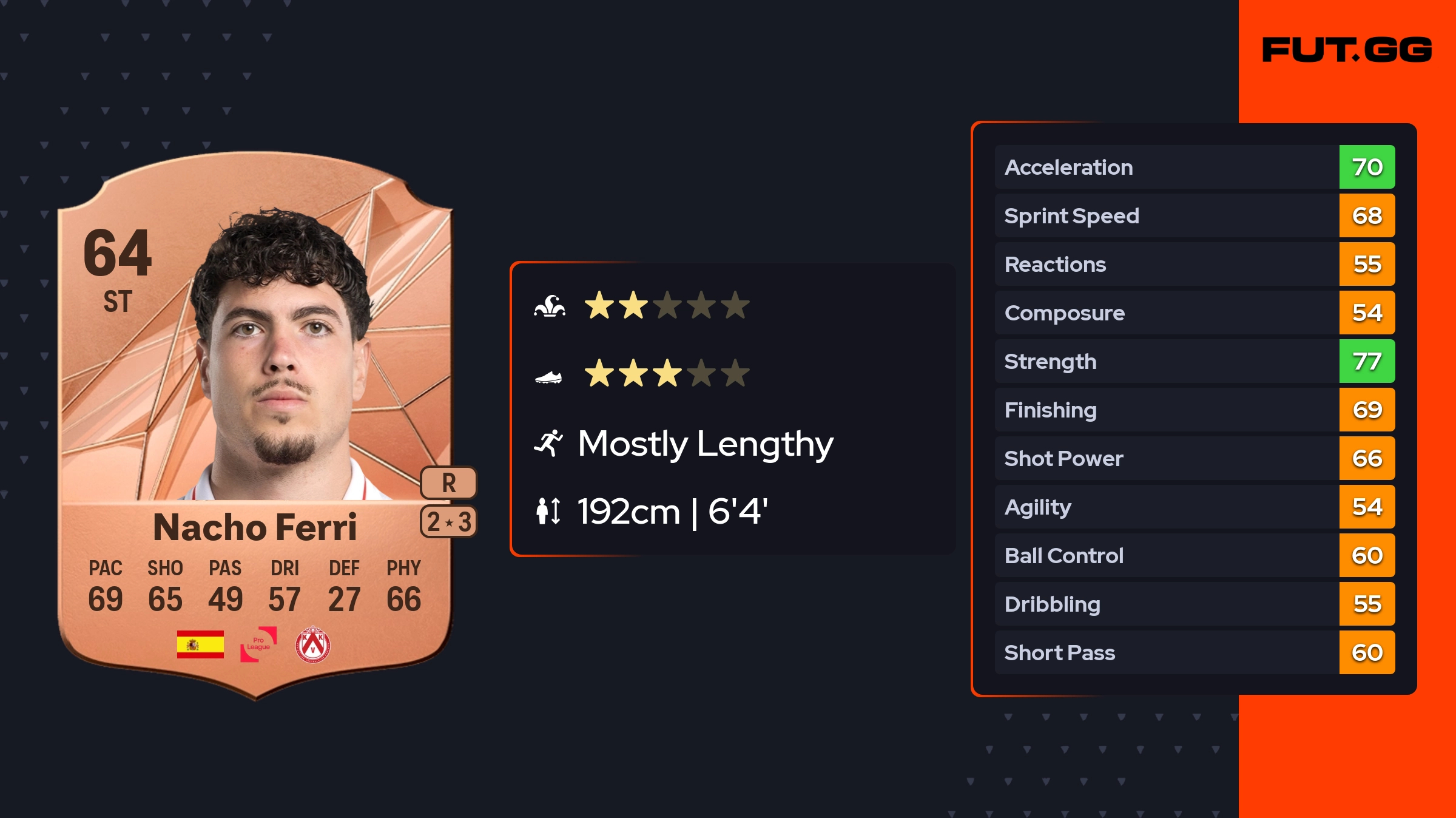 Nacho Ferri EA FC 25 Ratings, Prices, and Cards - FUT.GG