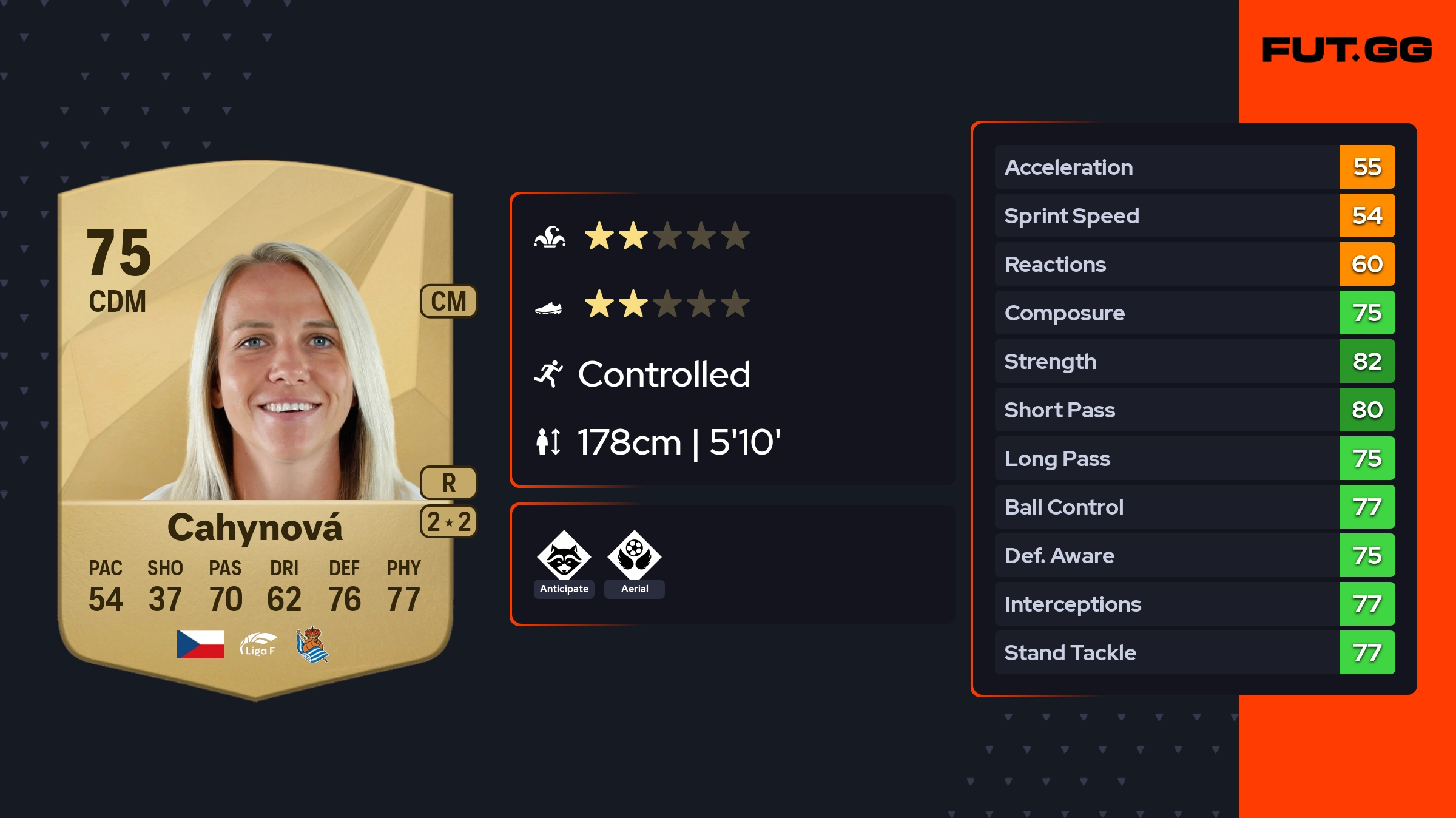 Klára Cahynová EA FC 25 Ratings, Prices, and Cards - FUT.GG