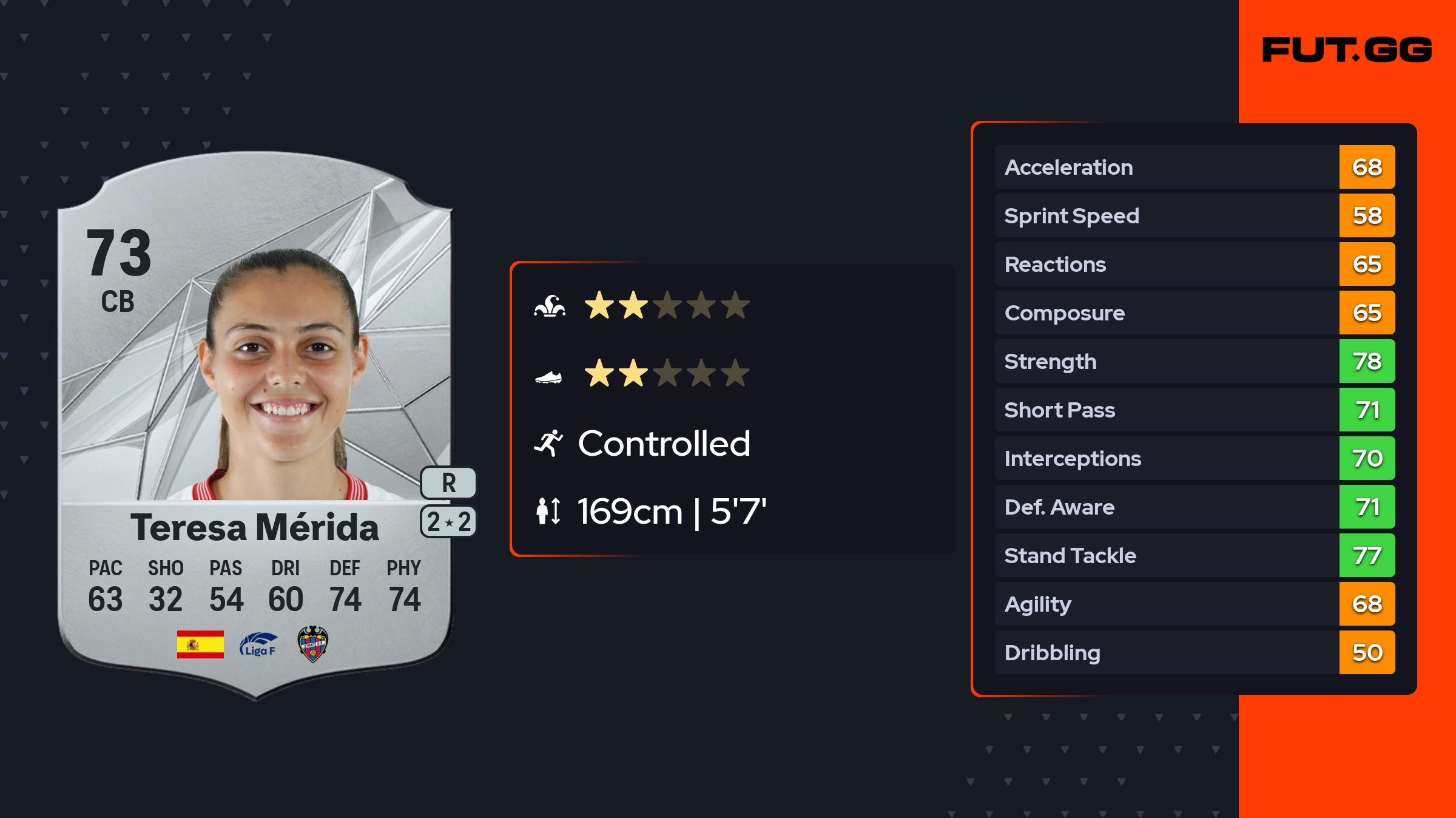 Teresa Mérida EA FC 26 Ratings, Prices, and Cards - FUT.GG