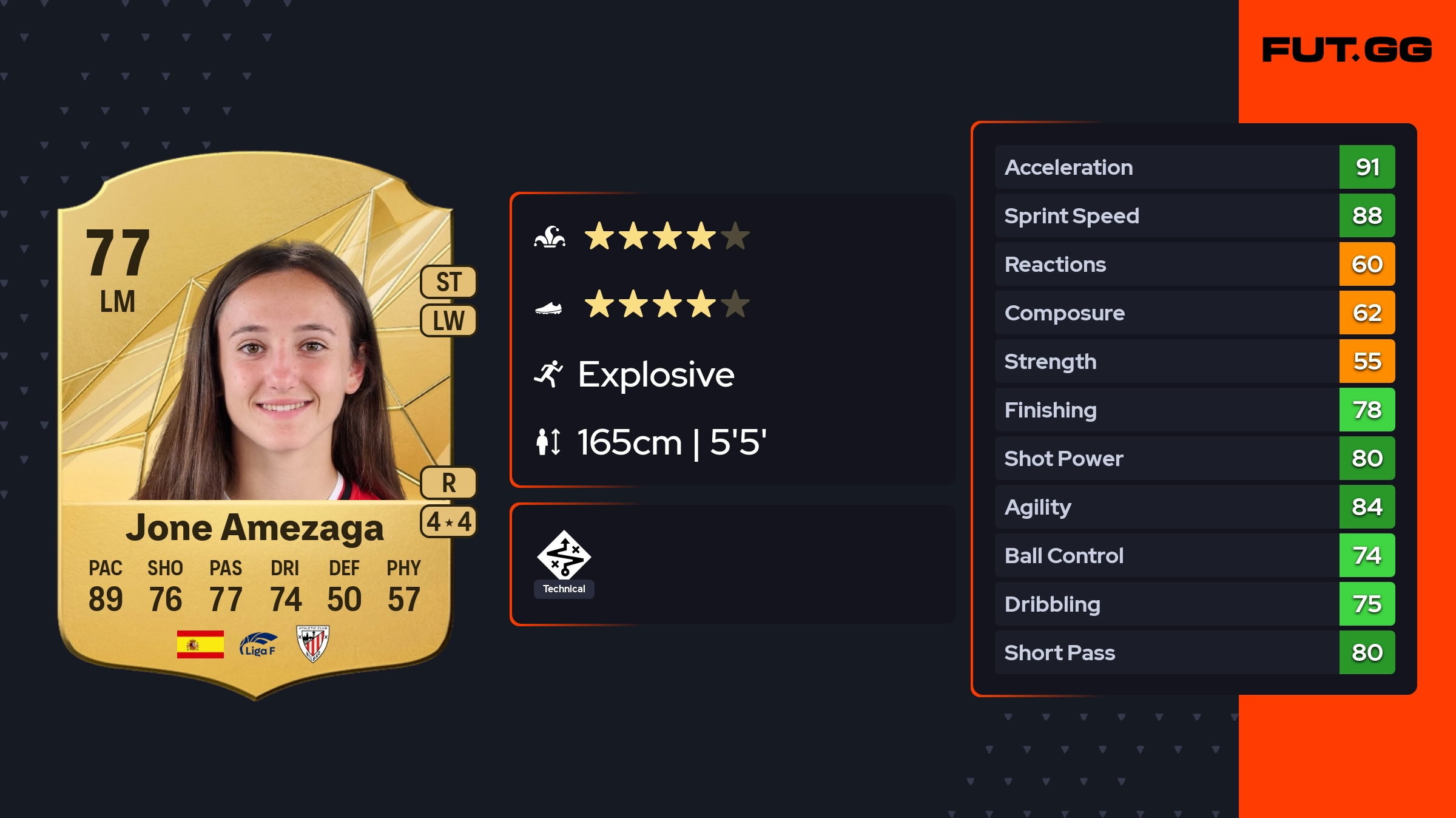 Jone Amezaga EA FC 25 Ratings, Prices, and Cards - FUT.GG