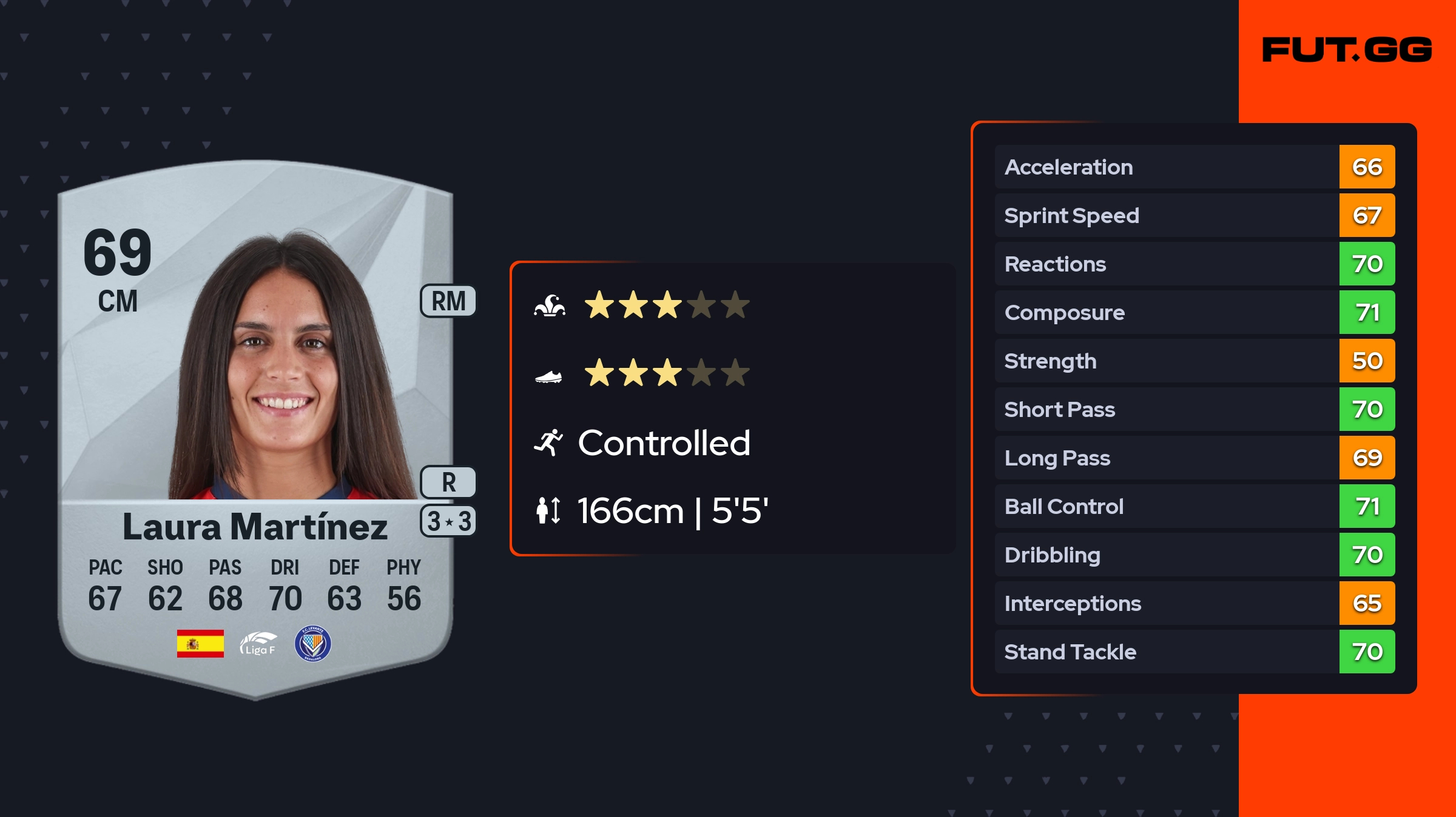 Laura Martínez EA FC 26 Ratings, Prices, and Cards - FUT.GG
